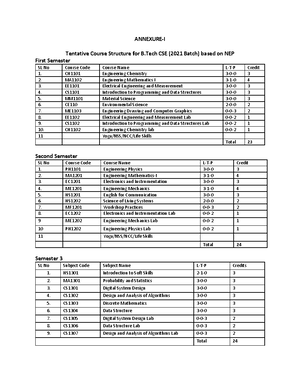 Cse1007 cyclesheet 2 - Practice questions for Java - Fall Semester 2021- CSE1007 – Java ...