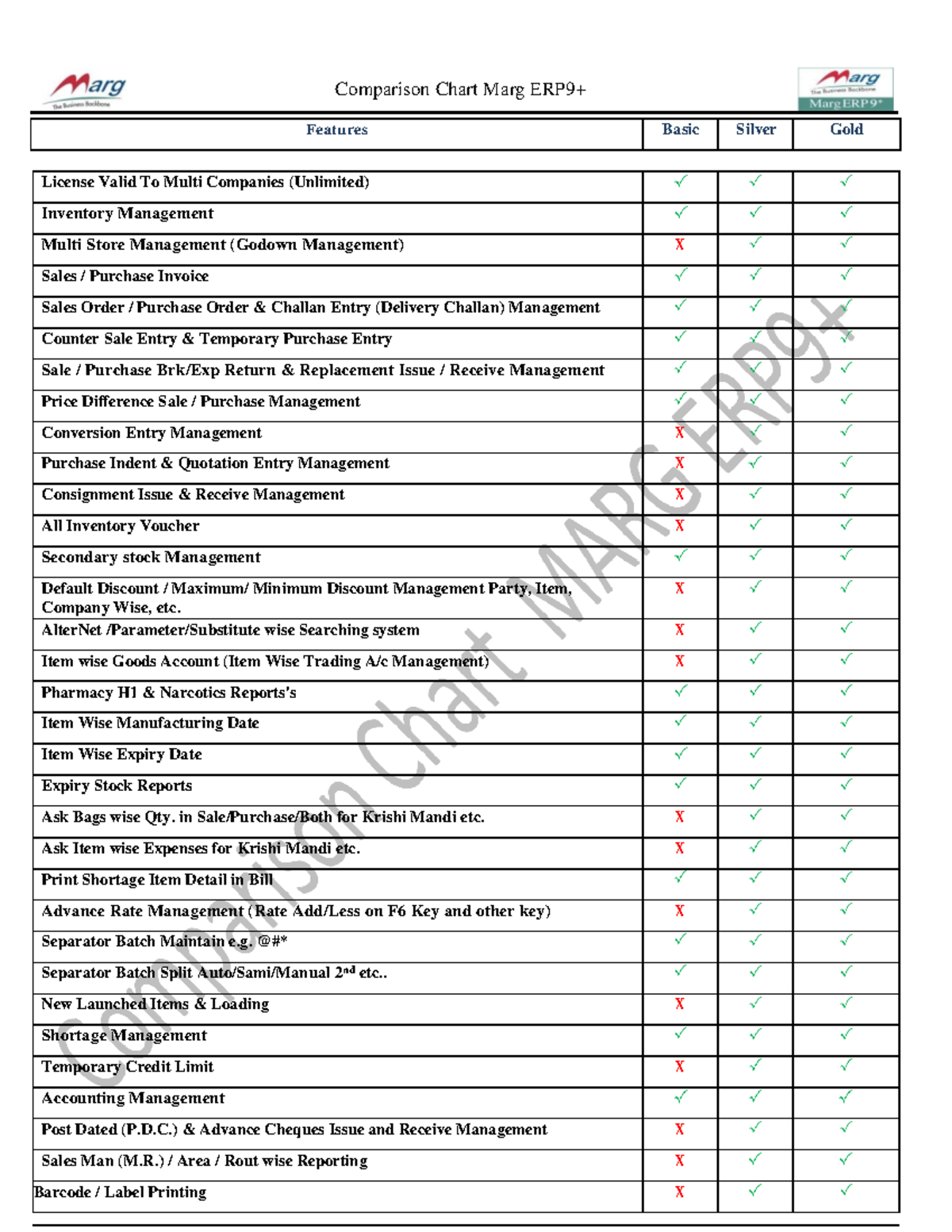 Comparison-chart-marg ERP 9 - Features Basic Silver Gold License Valid ...