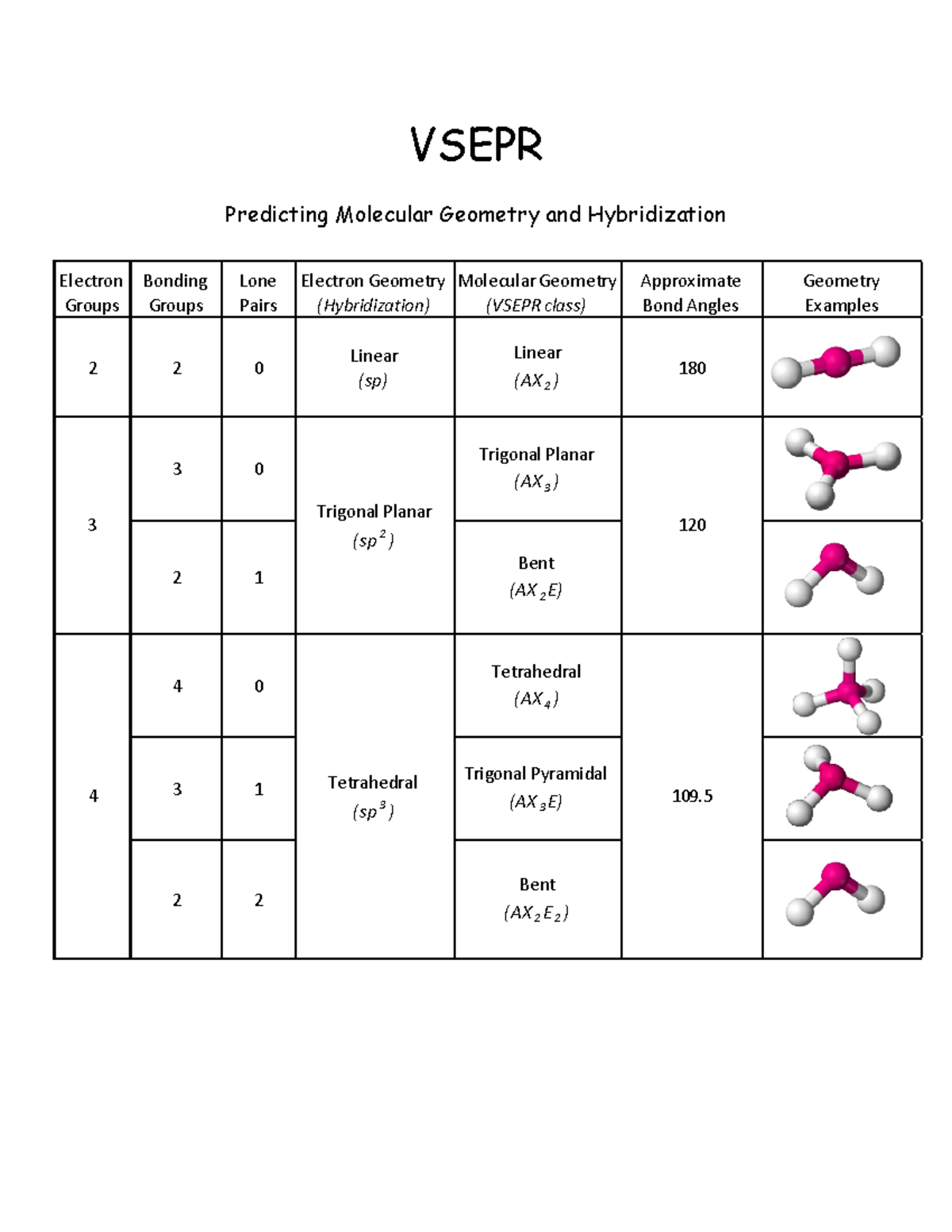 Sch4u Vsepr With Hybridization Electron Groups Bonding Groups Lone Pairs Electron Geometry