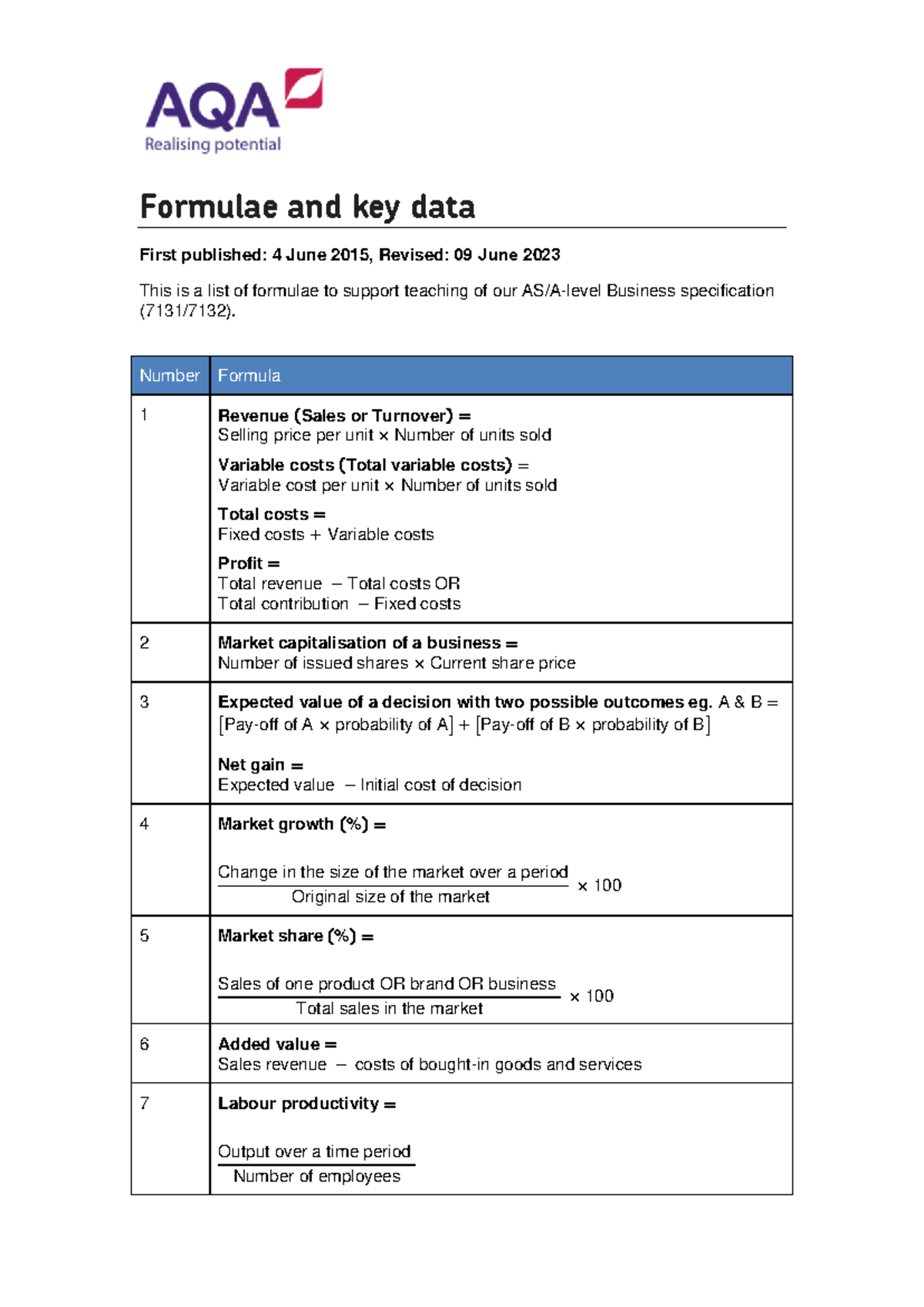 AQA 7131 7132 Formulae - alevel - Formulae and key data First published ...