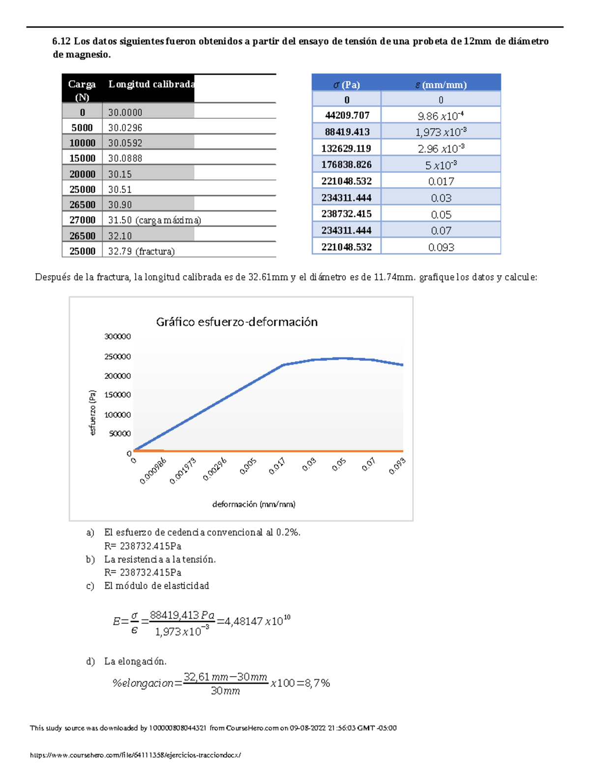 Ejercicios Traccion Proyecto 6 Los Datos Siguientes Fueron