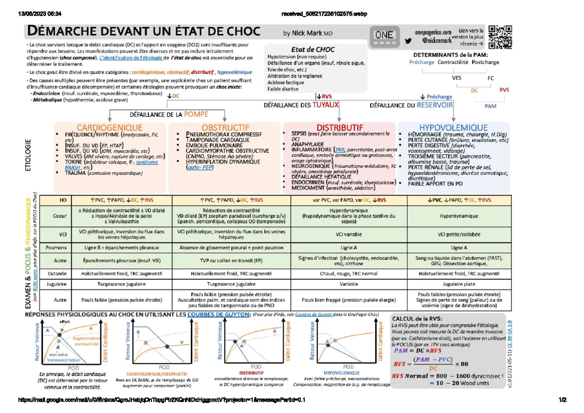Choc - Etudes des CHOC (Cardiogénique - Hypovolémique - Occlusif ...