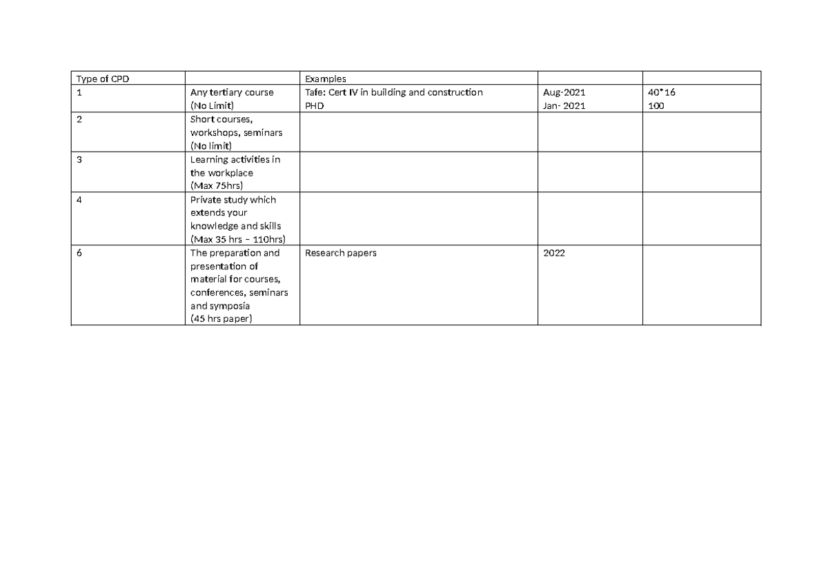 Type of CPD - Studocu