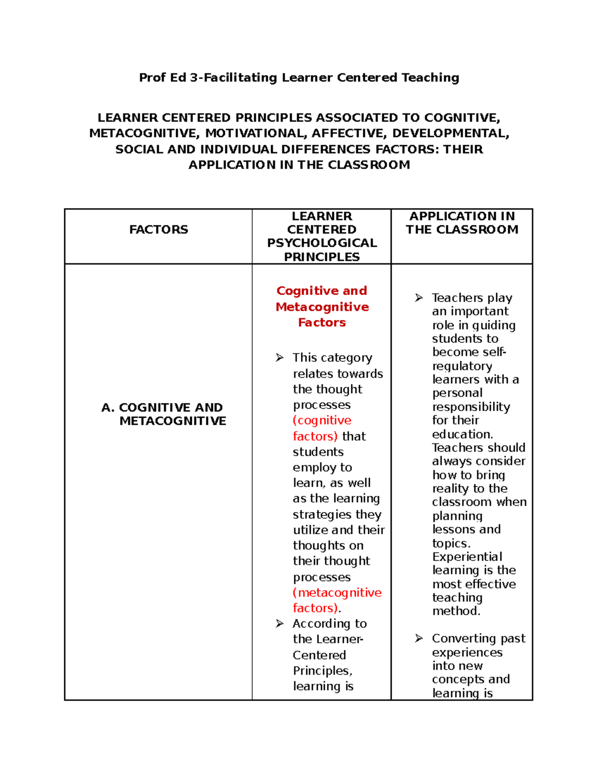 PROF-ED3 Learner Centered Principles - Prof Ed 3-Facilitating Learner ...