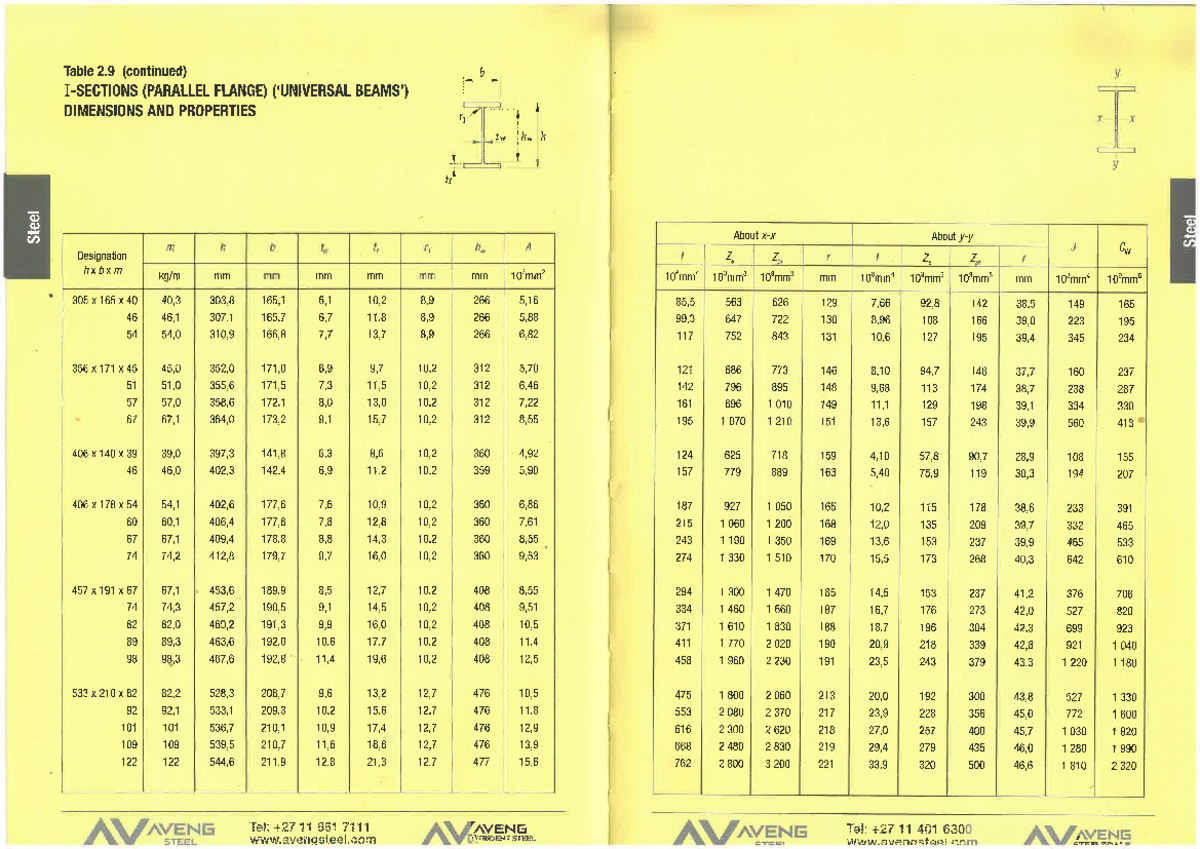 Toolbox - Table 2 (continued) b (PARALLEL FLANGE) DIMENSIONS AND ...