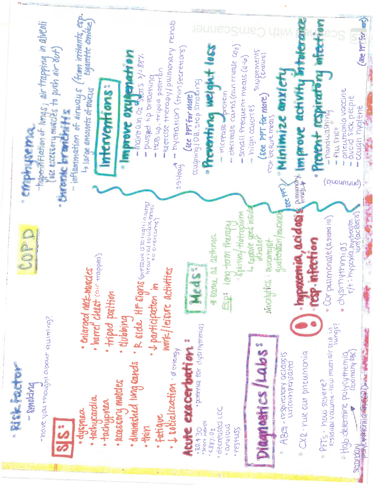 CHA1 Respiratory MIND MAPS - NURSING 721 - Studocu