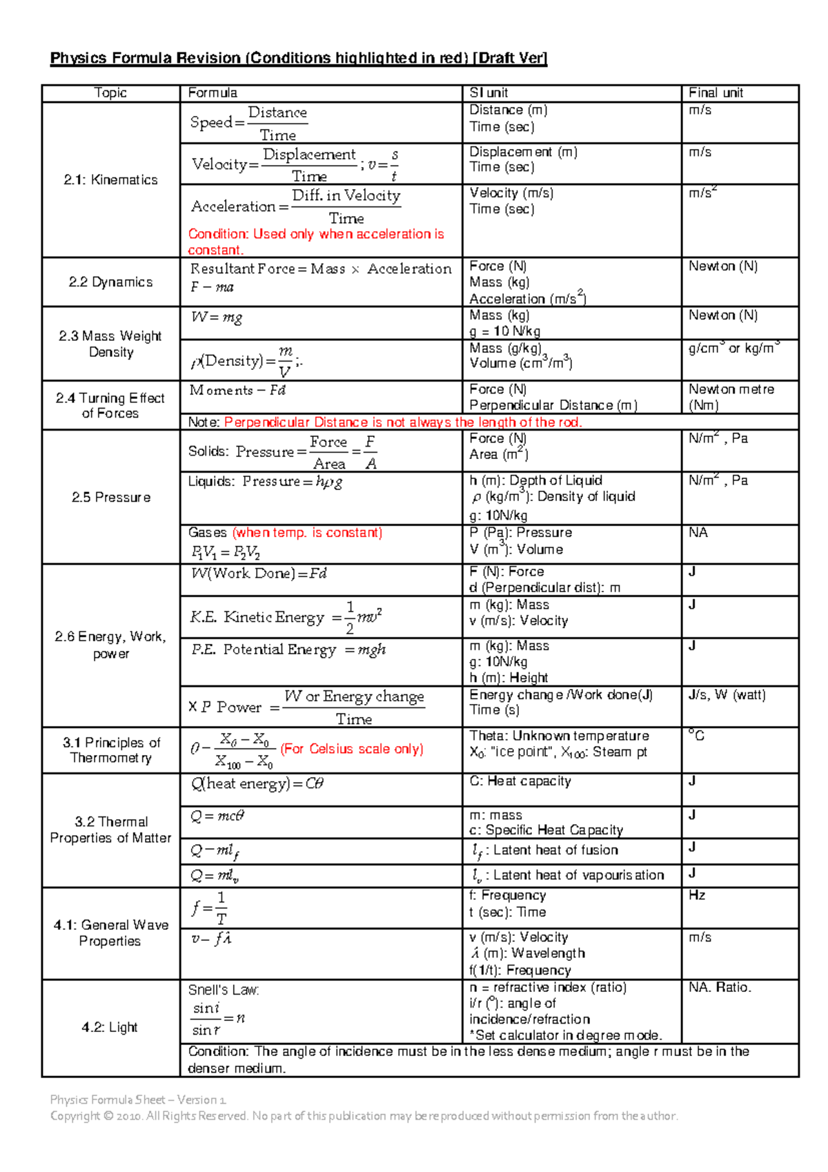 Phyiscs formula sheet - Physics Formula Sheet – Version 1. Copyright ...