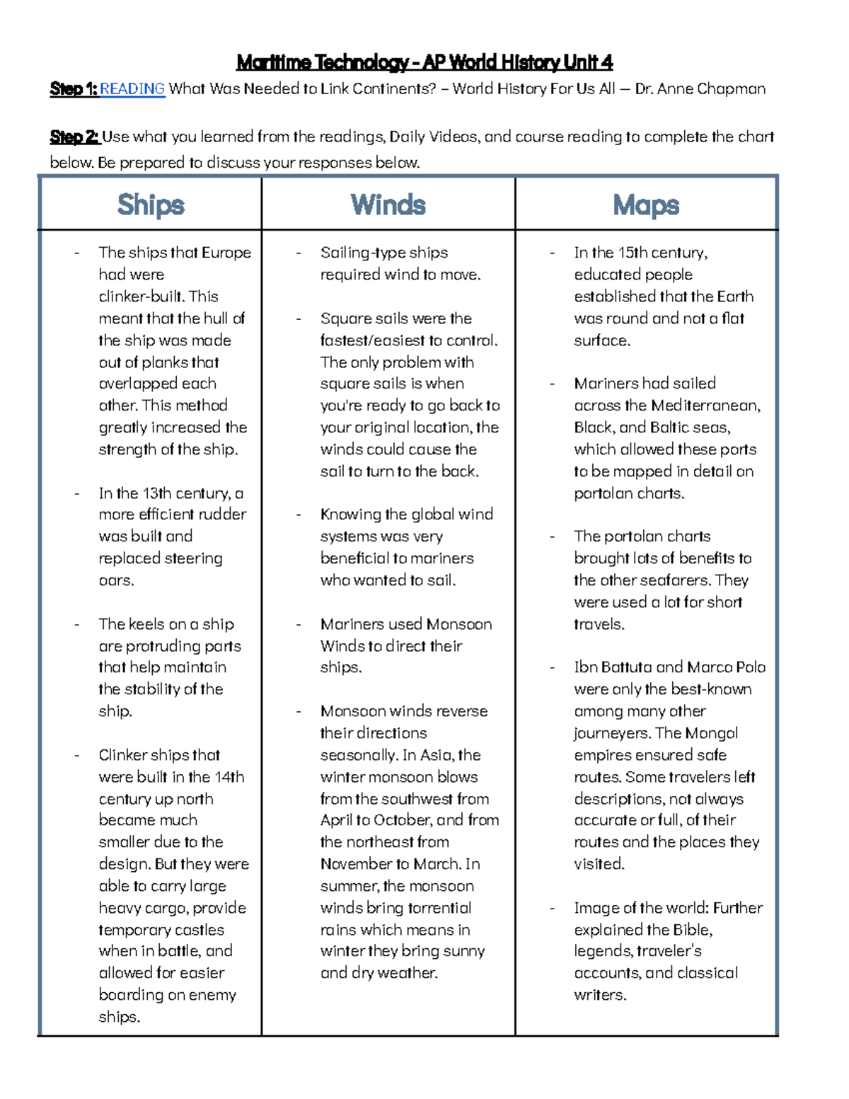 Chili Maritime Technology - Maritime Technology - AP World History Unit ...