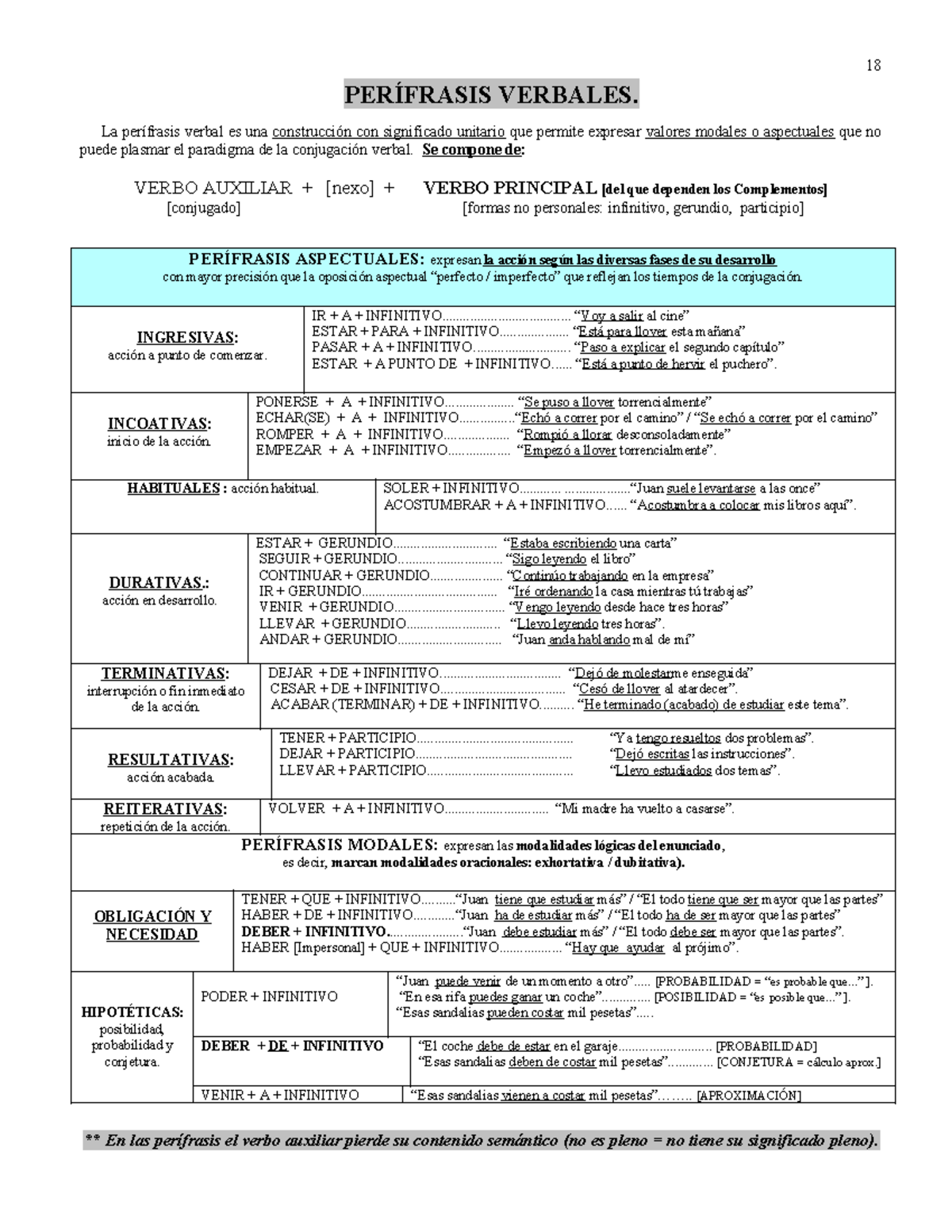 4. Perífrasis Verbales. Esquema - PERÍFRASIS VERBALES. La perífrasis ...