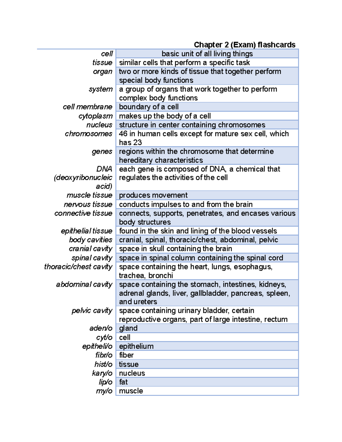 Chapter 2 (exam) flashcards - SF Medical - Chapter 2 (Exam) flashcards ...