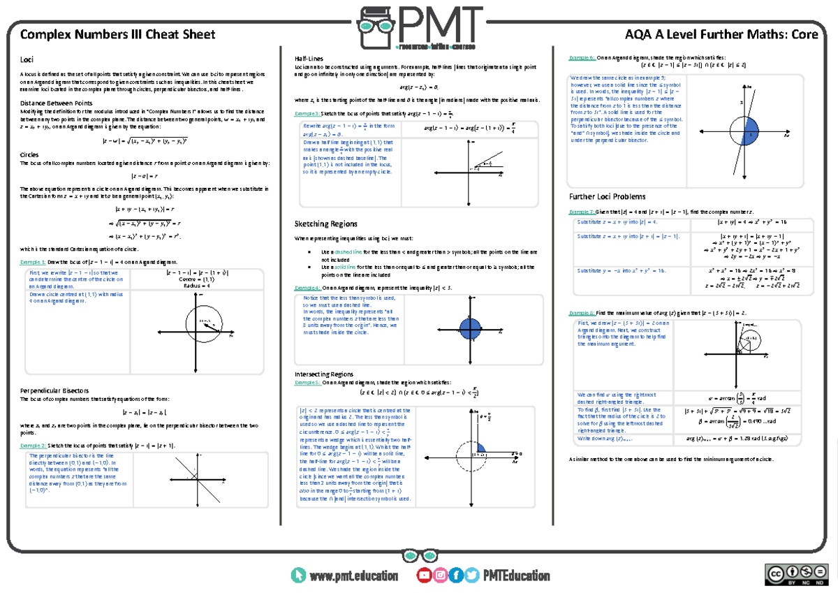 Complex Number Summary - Complex Numbers III Cheat Sheet AQA A Level ...