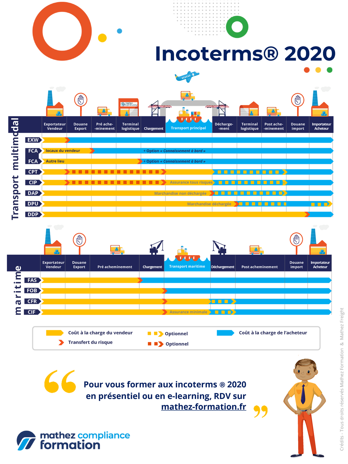 Tableau-Incoterms-Mathez-Formation-2022 incotermes logistique ...