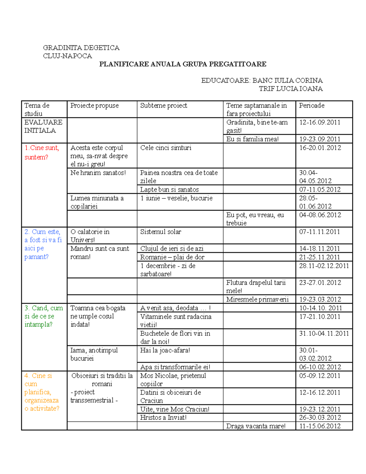 0 planif anuala gr preg lucia si corina - GRADINITA DEGETICA CLUJ ...