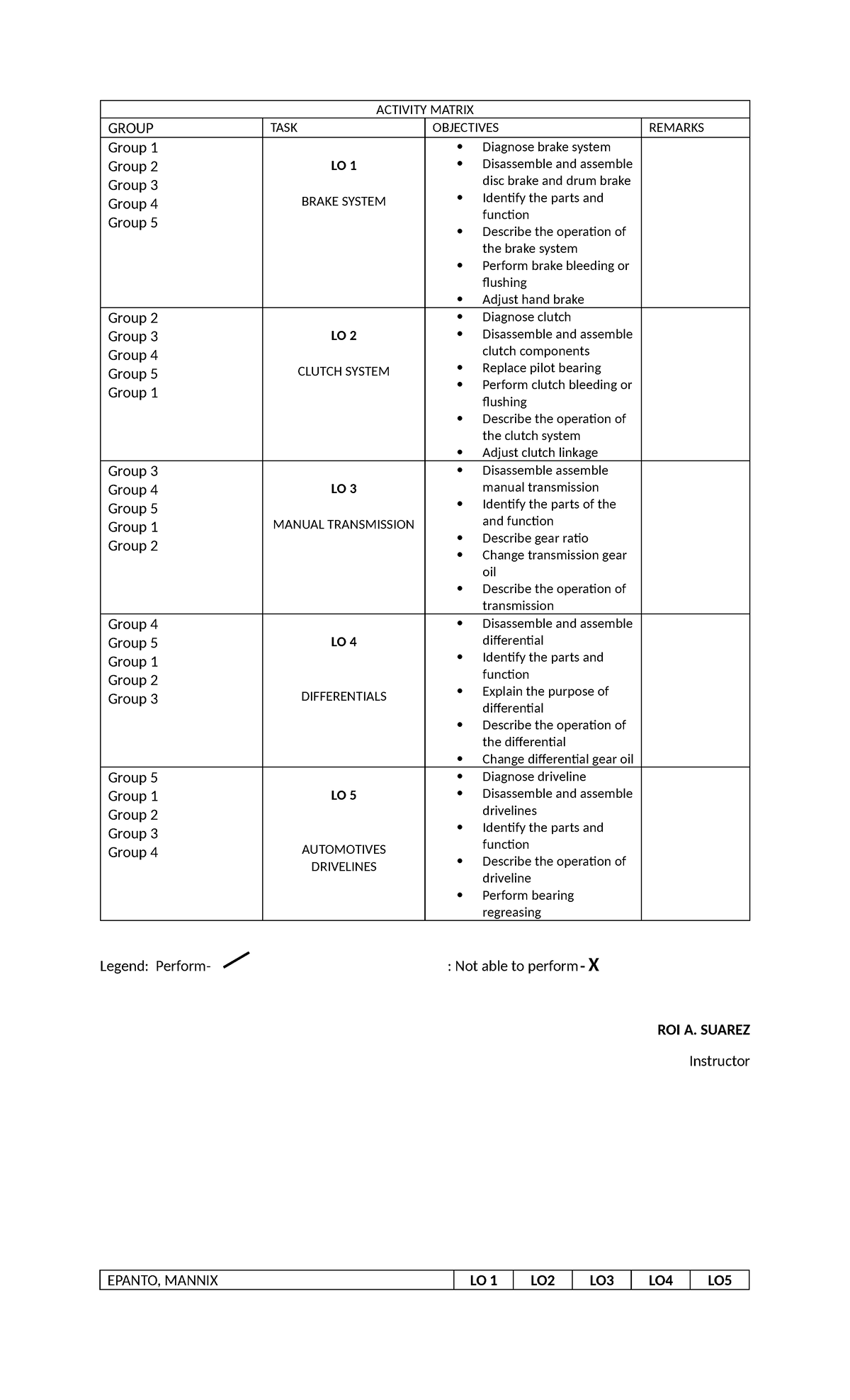 Activity Matrix - Thank you. - ACTIVITY MATRIX GROUP TASK OBJECTIVES ...