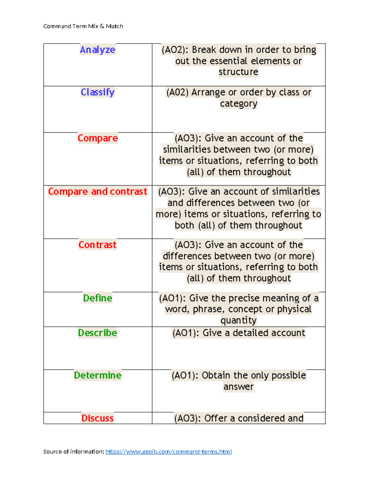 Key terms mix match - Command Term Mix & Match Analyze (AO2): Break ...