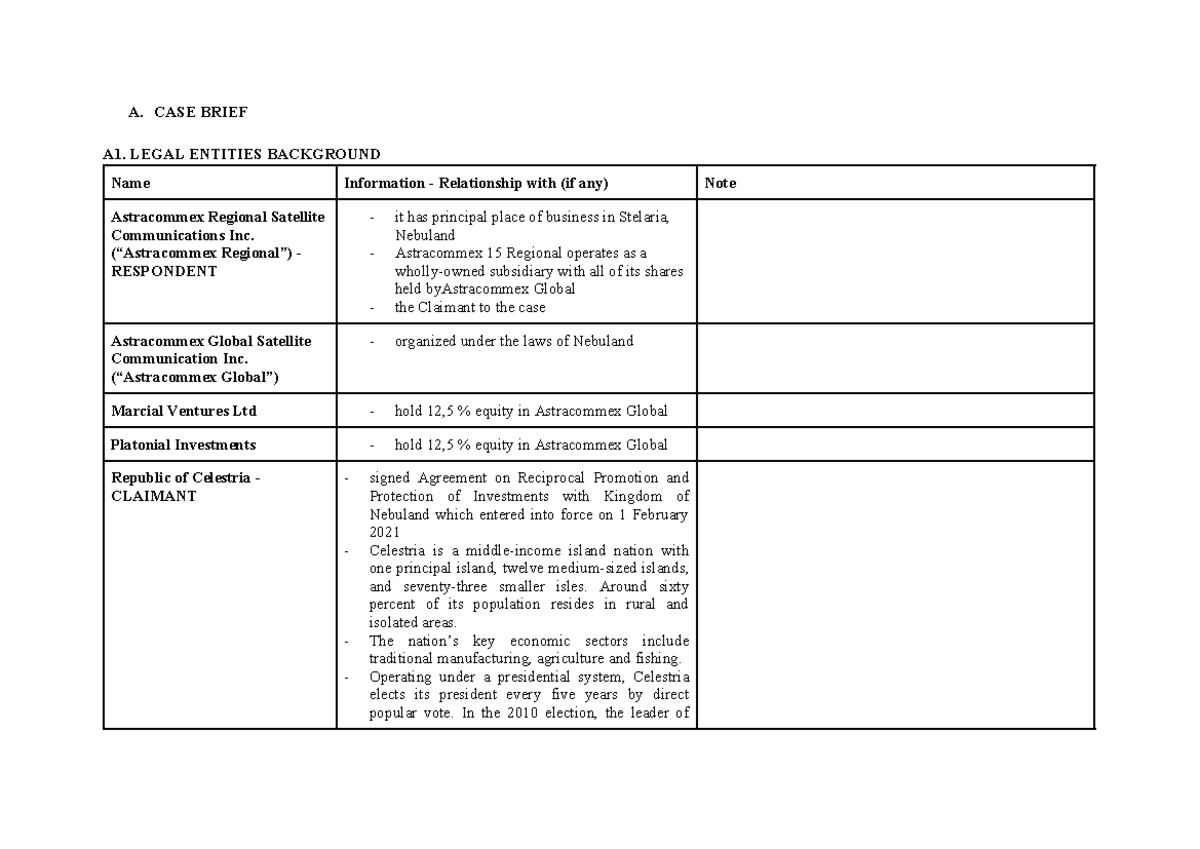 FDI MOOT 2024 - international round - A. CASE BRIEF A1. LEGAL ENTITIES ...