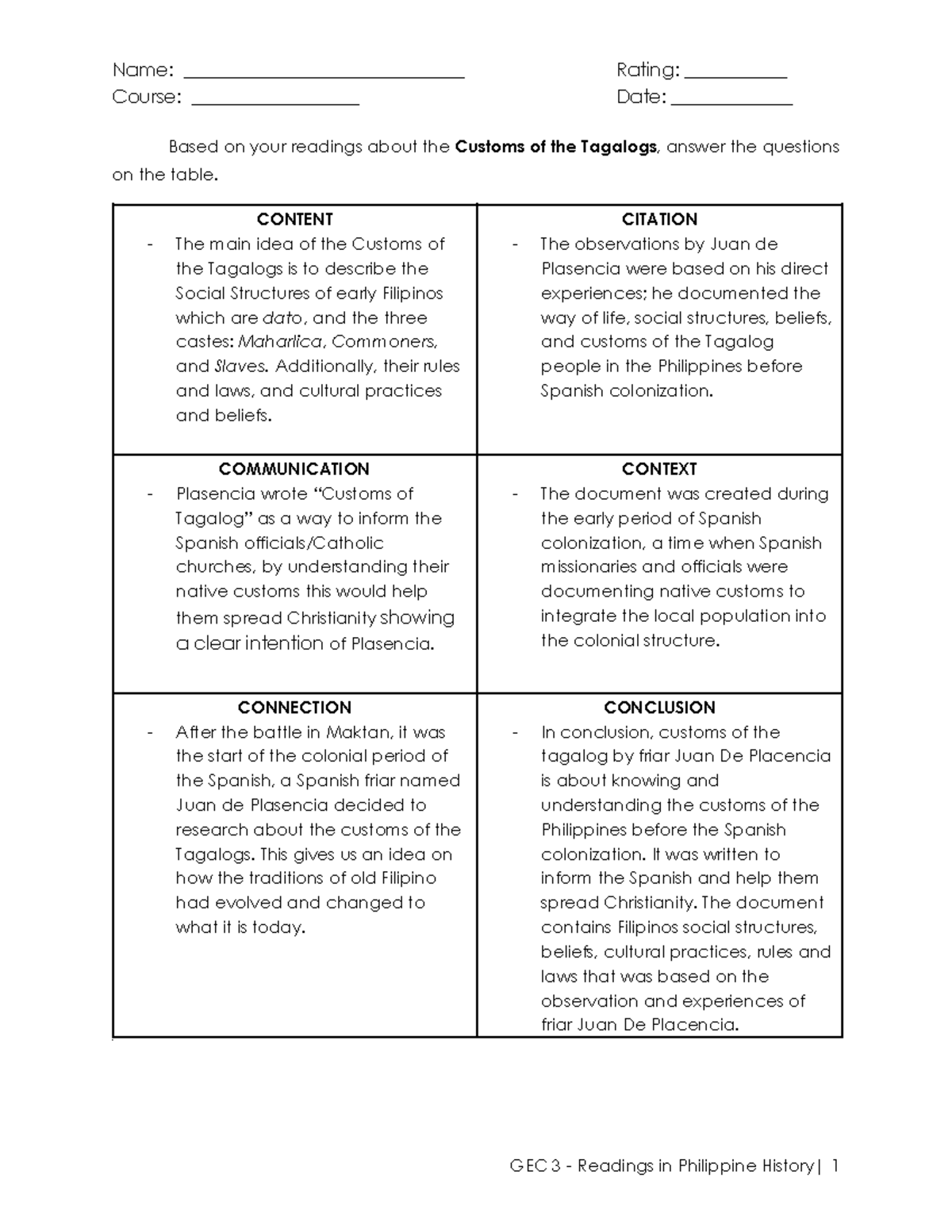 Group-1-Worksheet-6Cs - Name: ______________________________ Rating ...