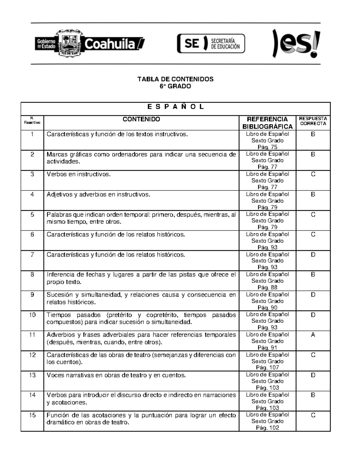 6° Tabla Espec. 2DO. Momento Ciclo Escolar 22-23 - TABLA DE CONTENIDOS ...