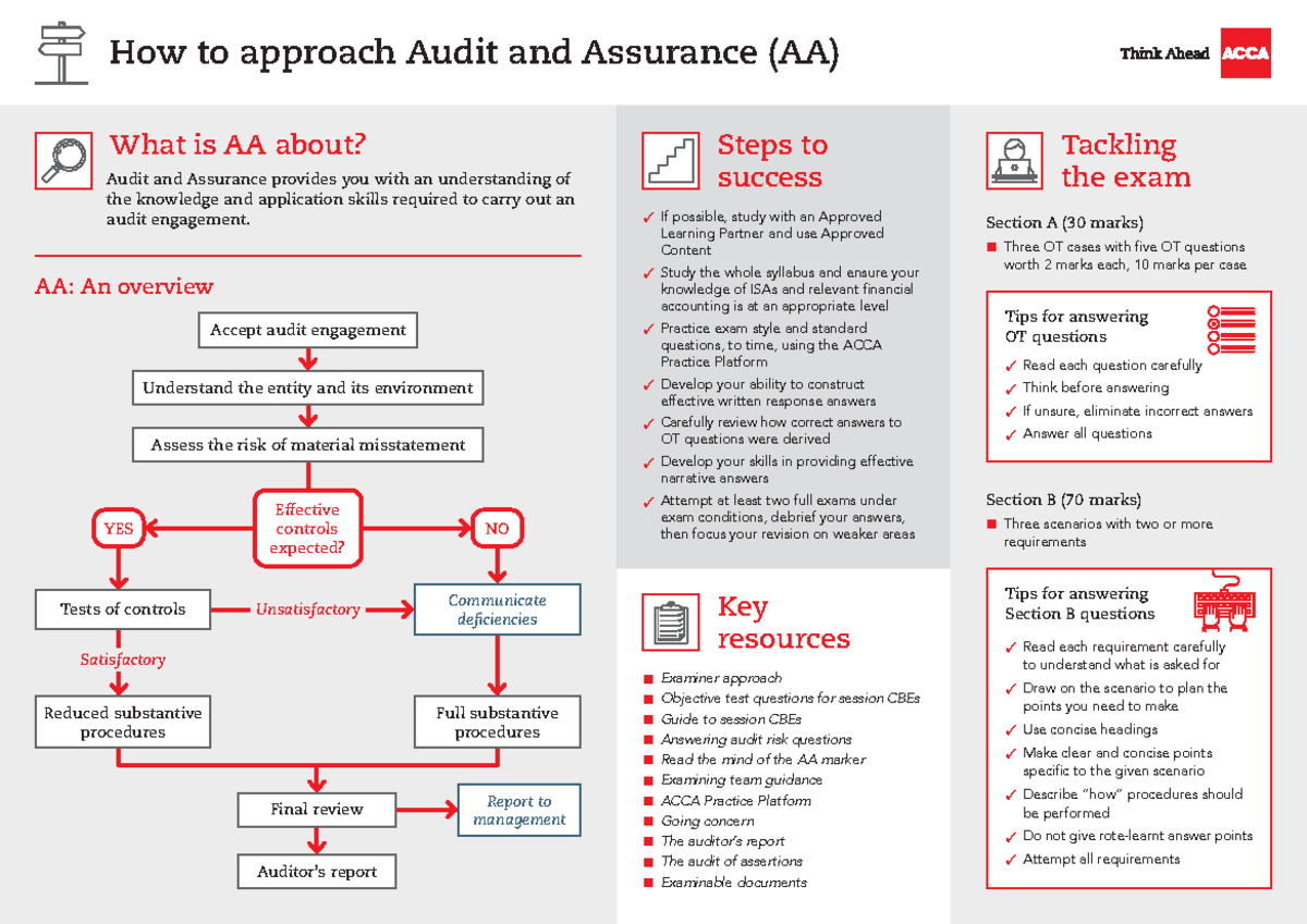 AA Exam Essentials - How to approach Audit and Assurance (AA) Audit and ...