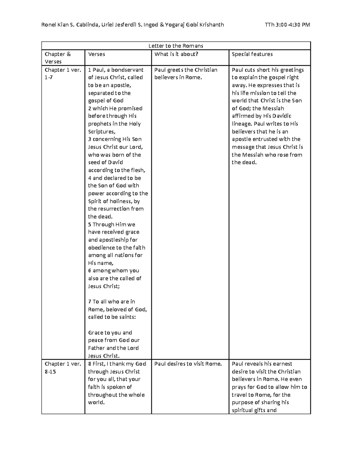 Cablinda Ingod Krishanth TASK- Analysis-OF-AN- Epistle- Sample - Letter ...