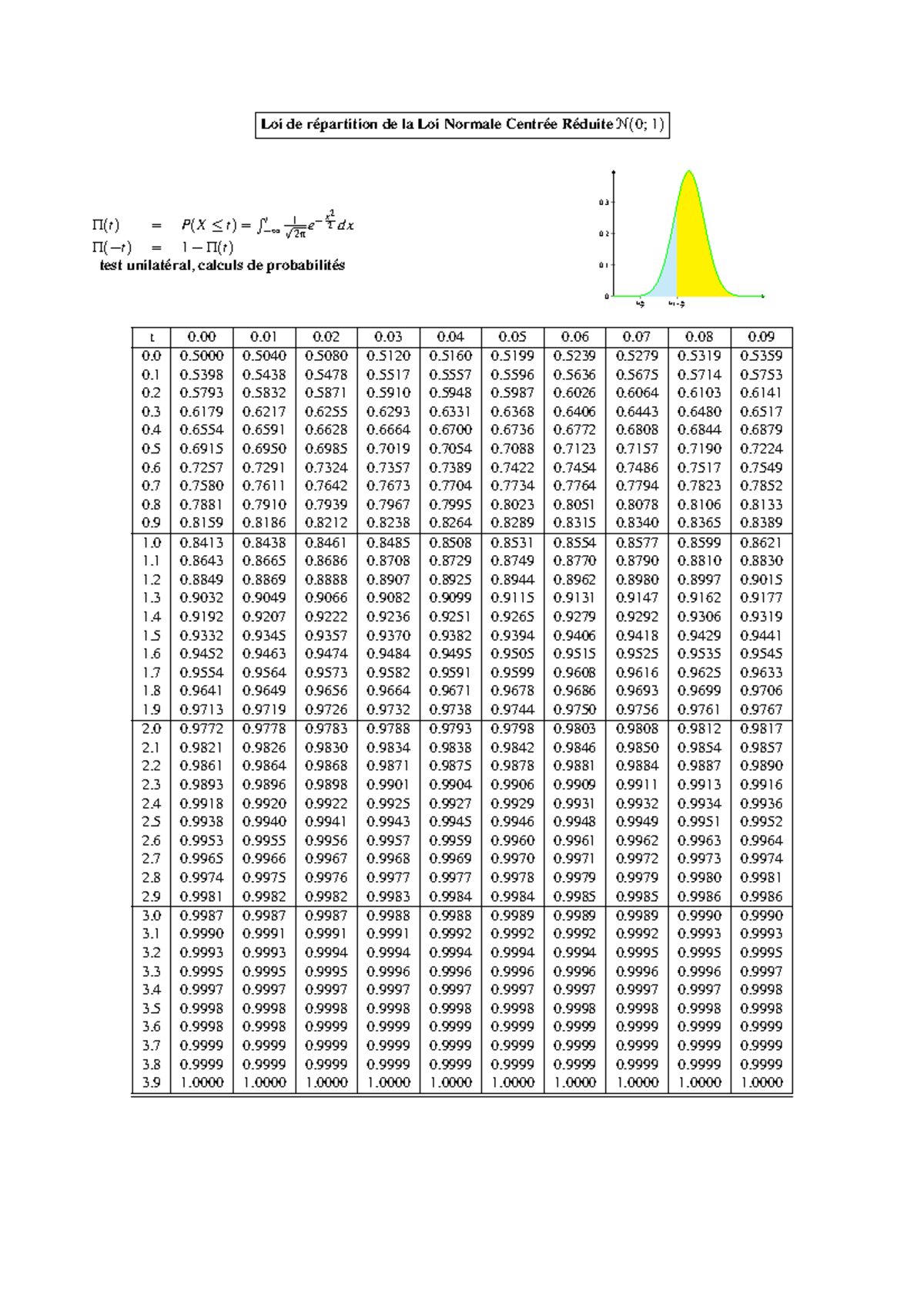 Tables statistiques UPF 2020-2021 - Loi de r ́epartition de la Loi ...