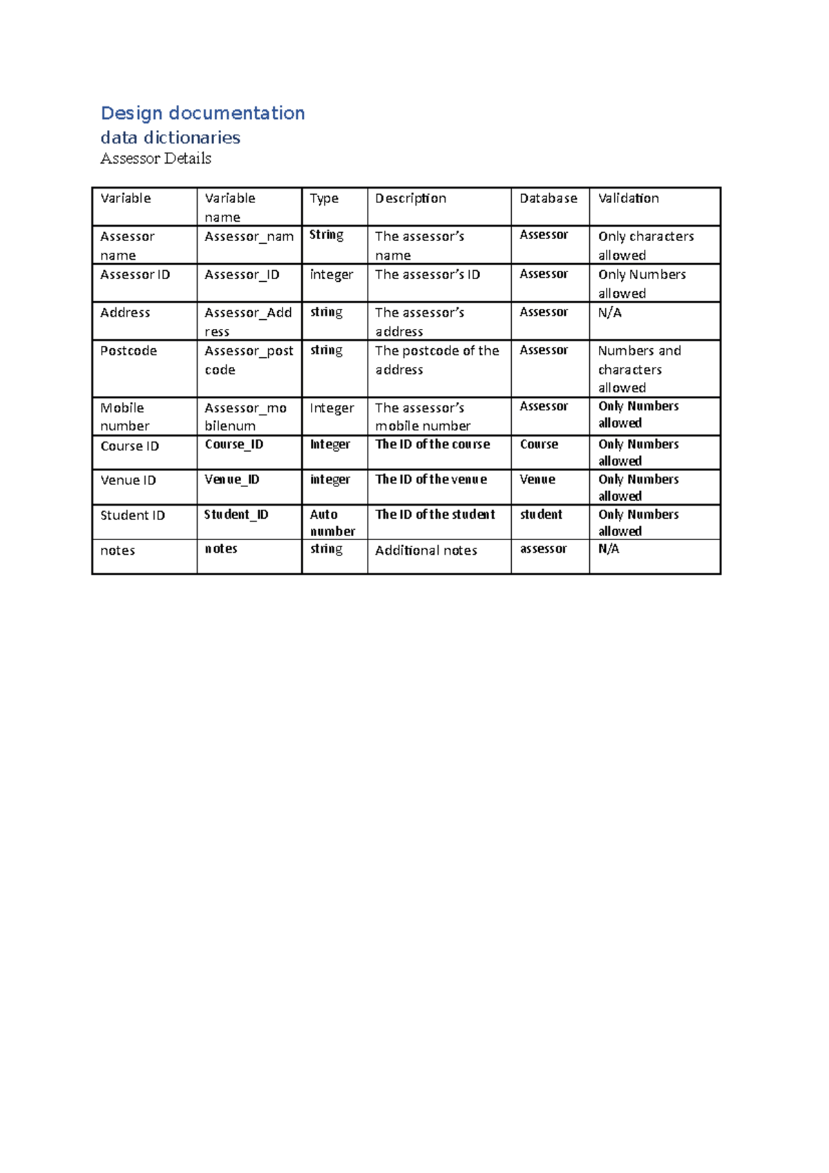 Database assignment 2 - ged - Design documentation data dictionaries Assessor Details Variable ...