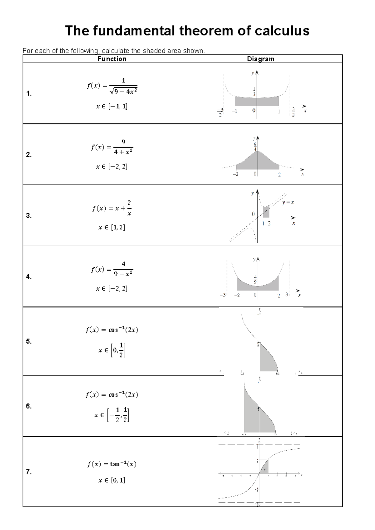 Worksheet 10 - The fundamental theorem of calculus For each of the ...