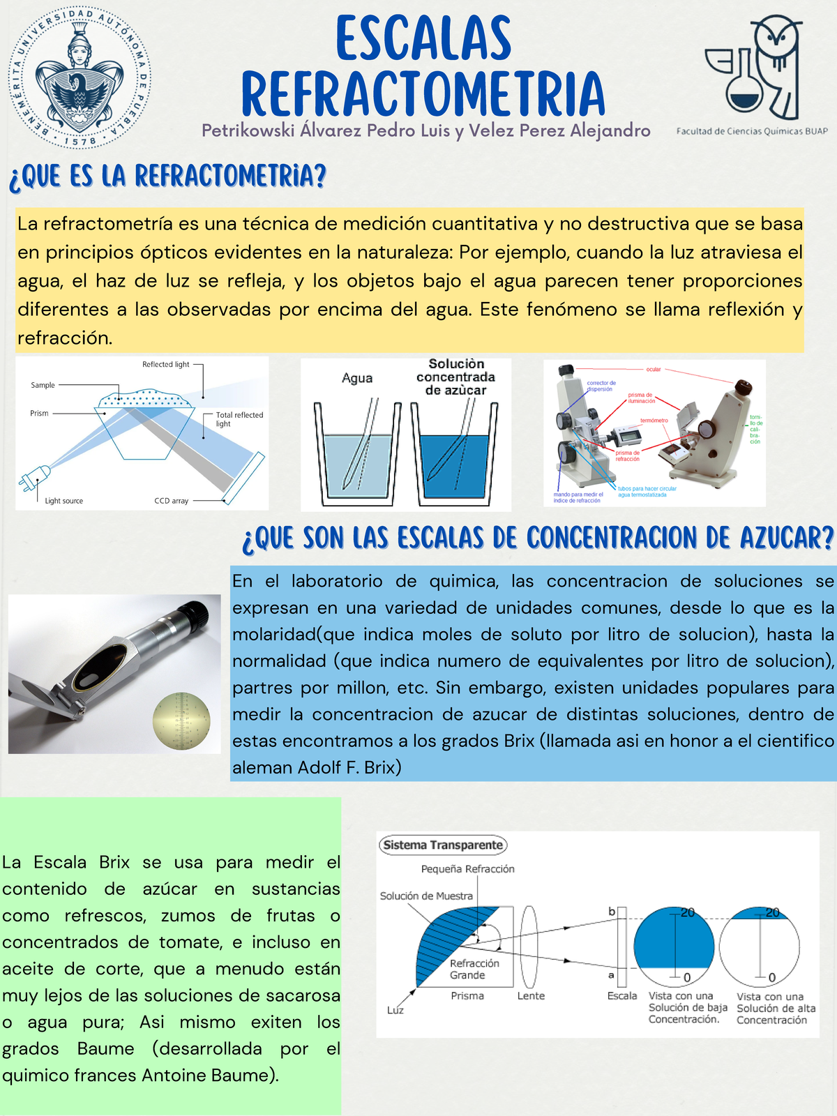 Infografia %brix - ..... - La refractometría es una técnica de medición ...