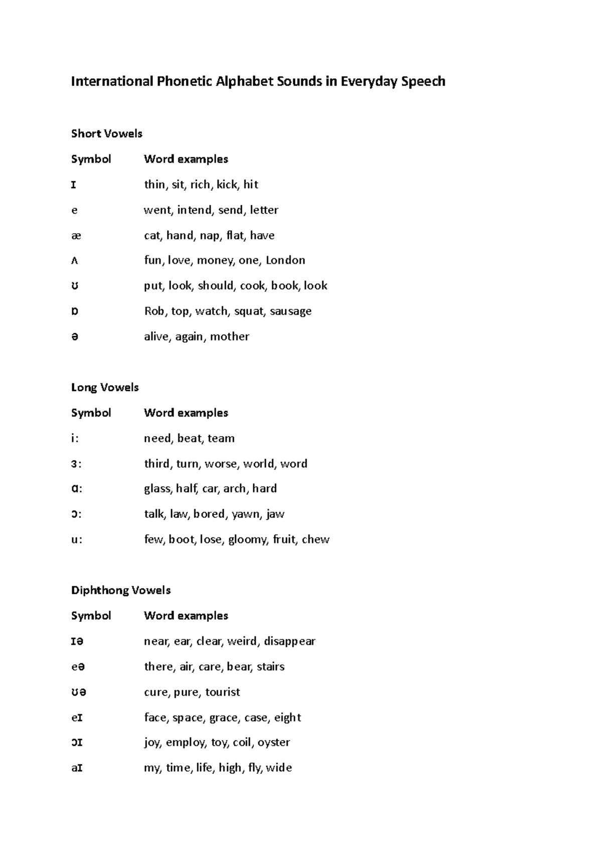 IPA list - vowels/consonants - International Phonetic Alphabet Sounds ...