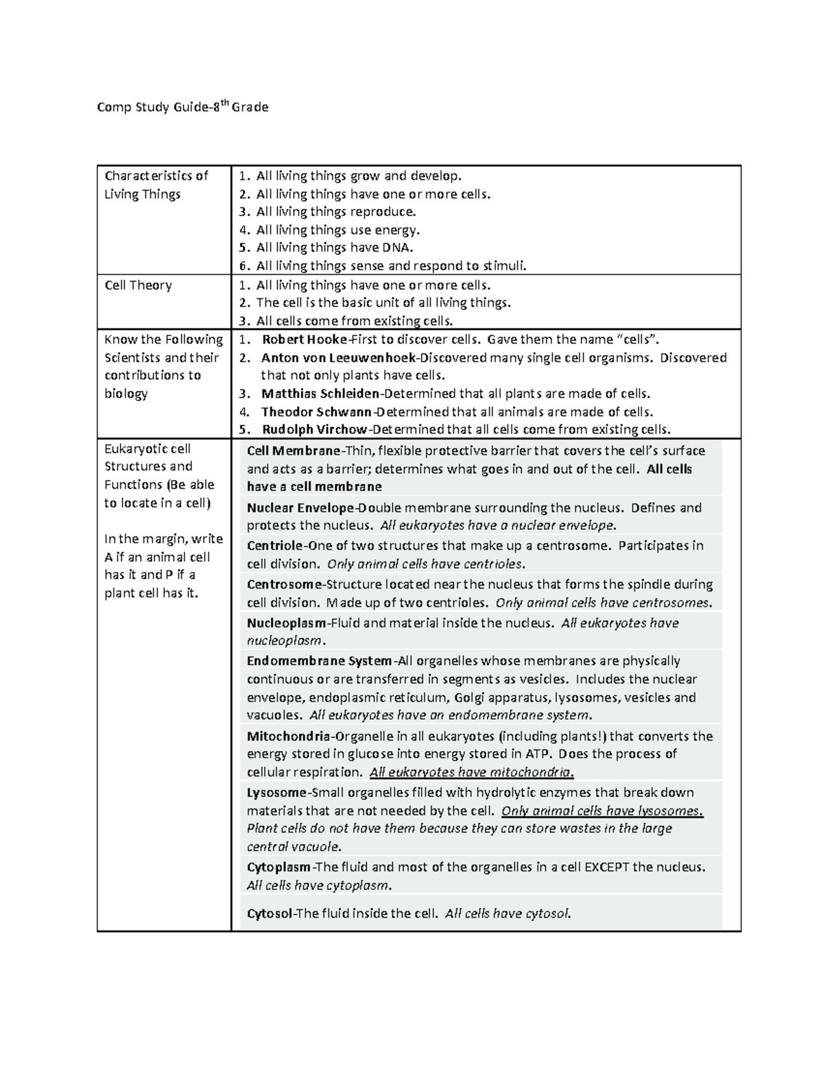 Biology Grade 8 Summer Packet - Comp Study Guide-8 th Grade ...