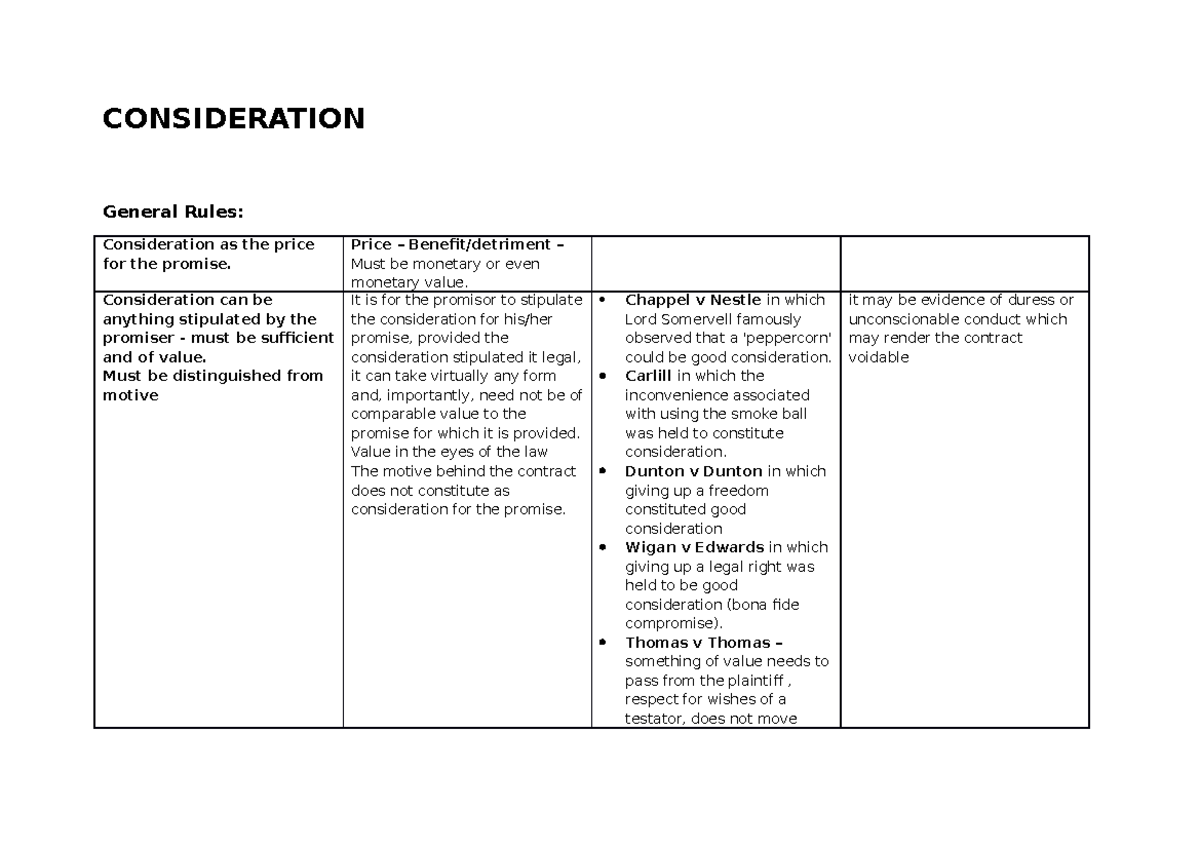 Consideration Cases AND Rules - CONSIDERATION General Rules ...