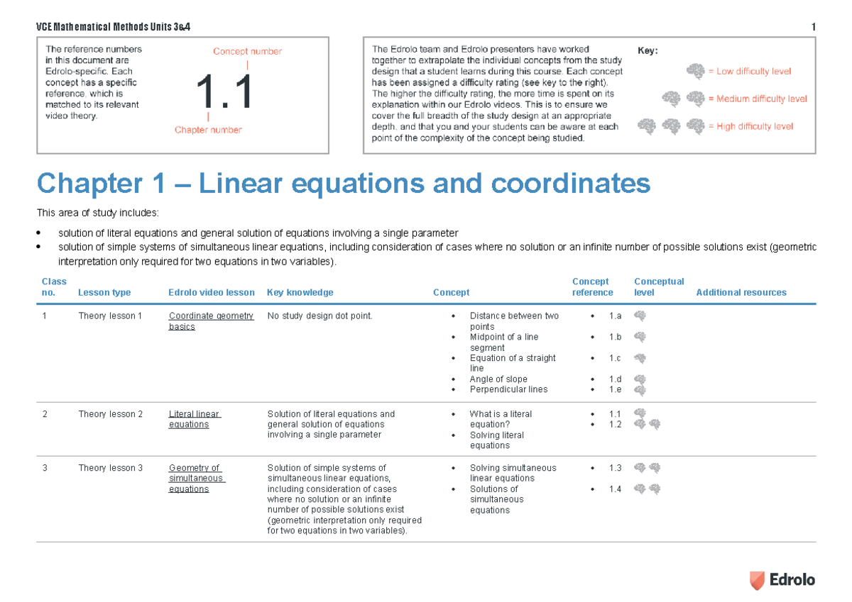 VCE Mathematical Methods Units 34 Edrolo Unit Plan Oct 2023 - Chapter 1 ...