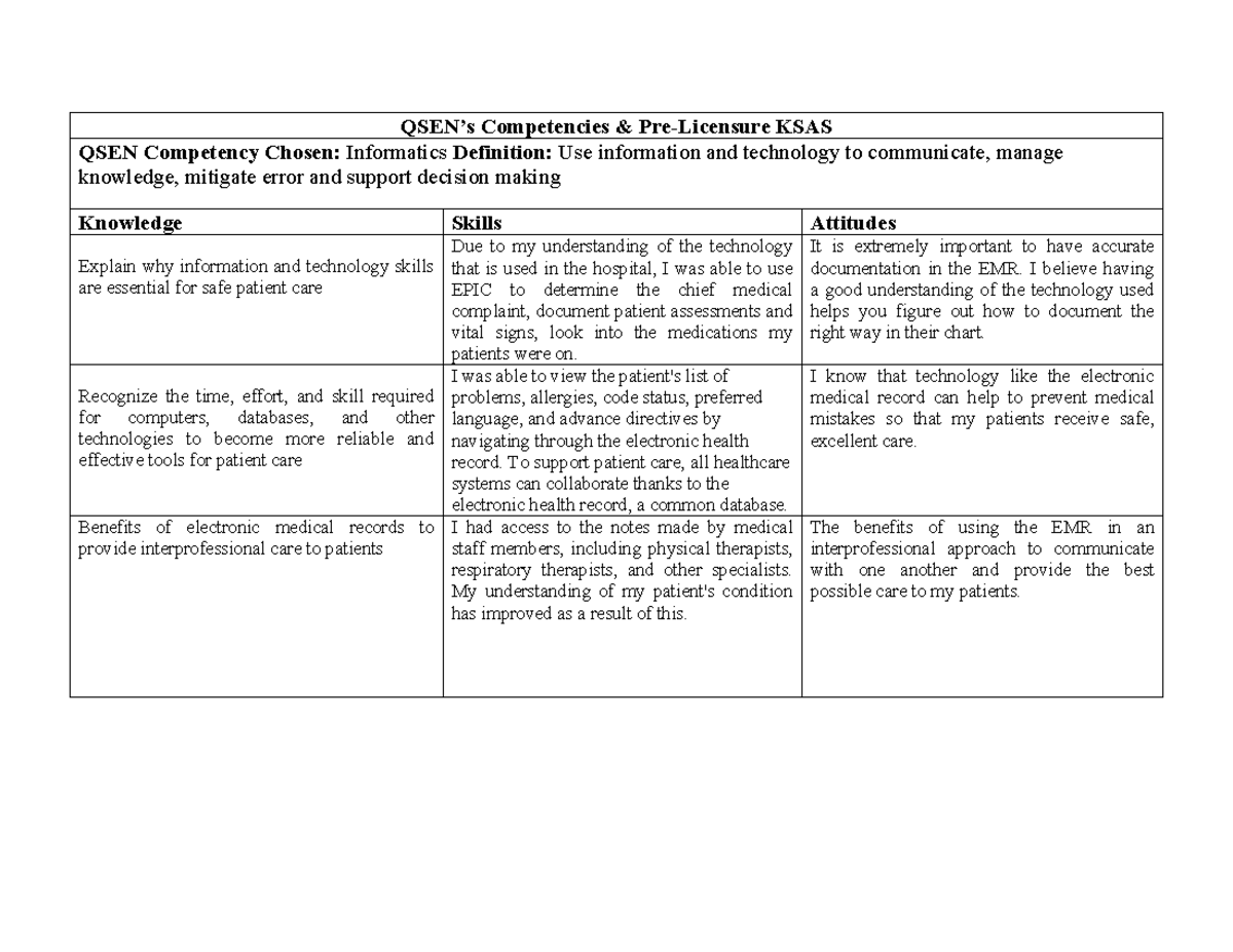QSEN #3 - QSEN 3 - QSEN’s Competencies & Pre-Licensure KSAS QSEN ...