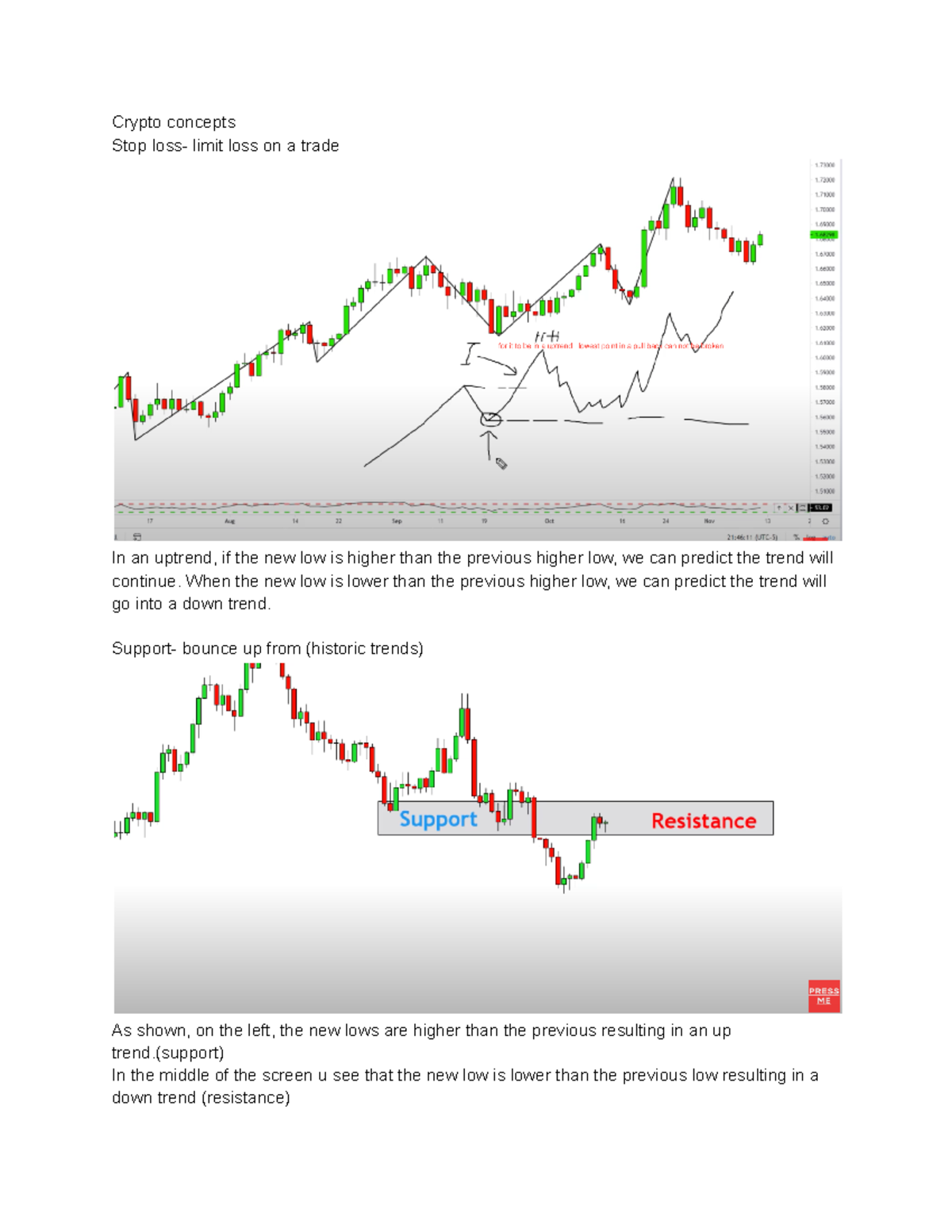 Crypto concepts - Crypto concepts Stop loss- limit loss on a trade In ...
