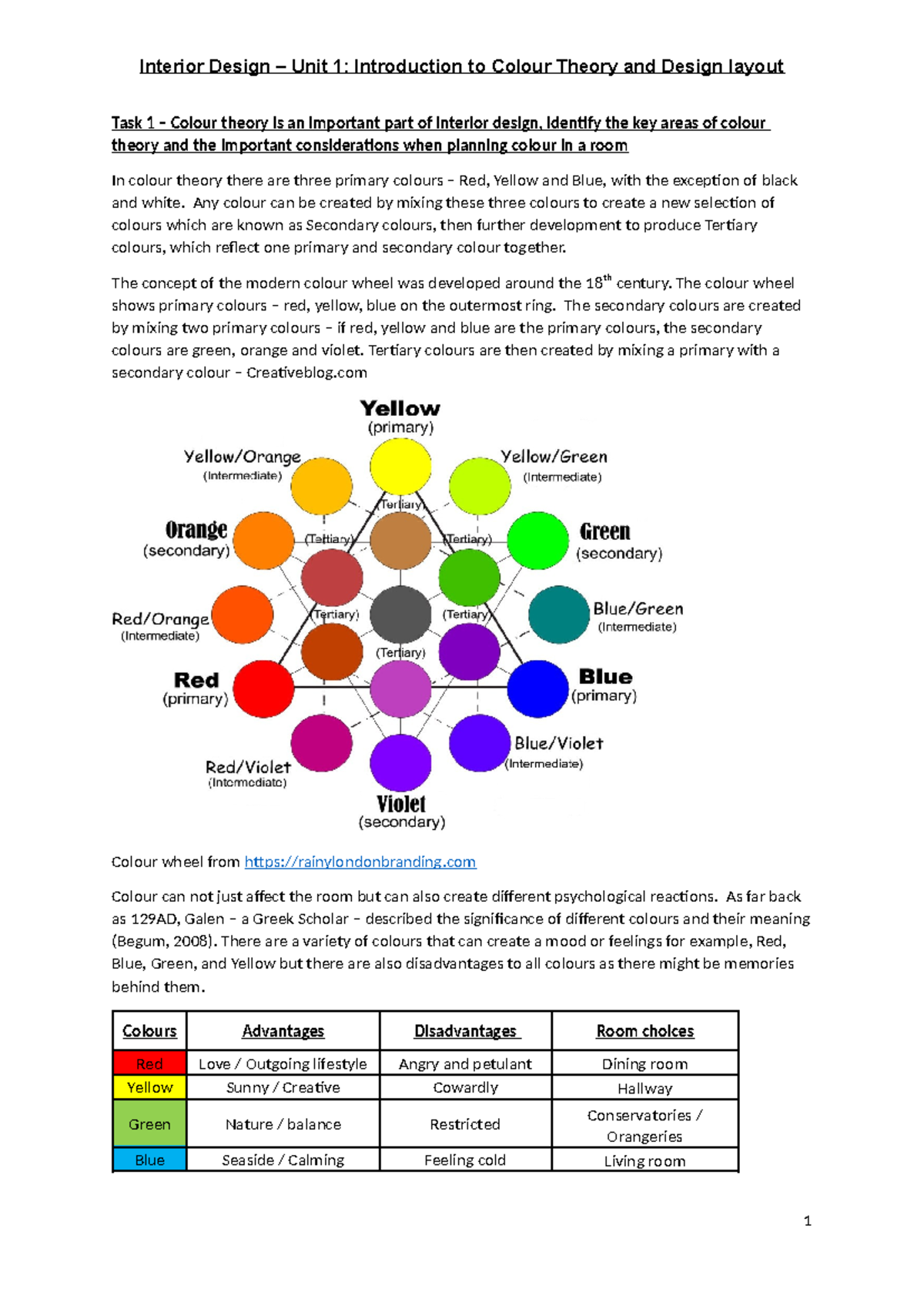 Unit 1 - An Interoduction to colour Theory and Design layout Course ...