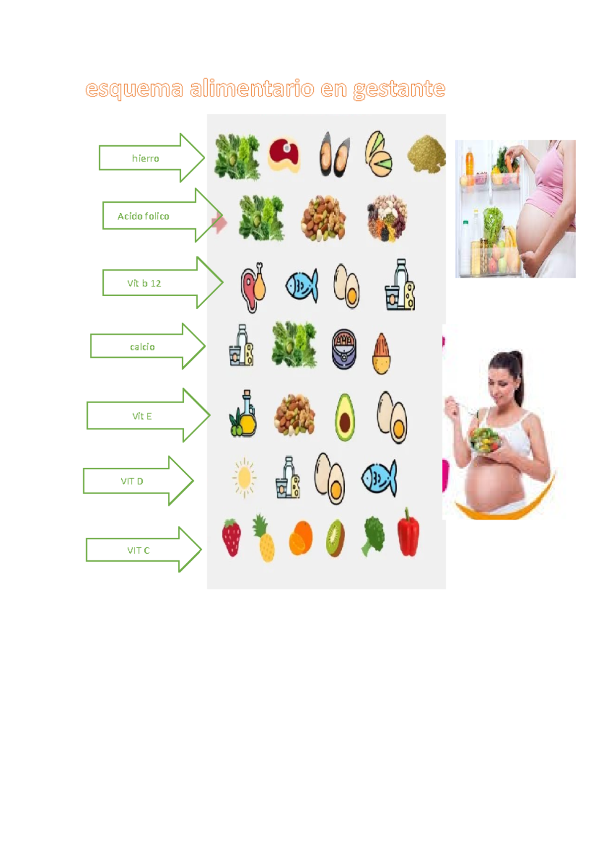 Infografia 1 - vvvb - esquema alimentario en gestante hierro VIT D Vit ...