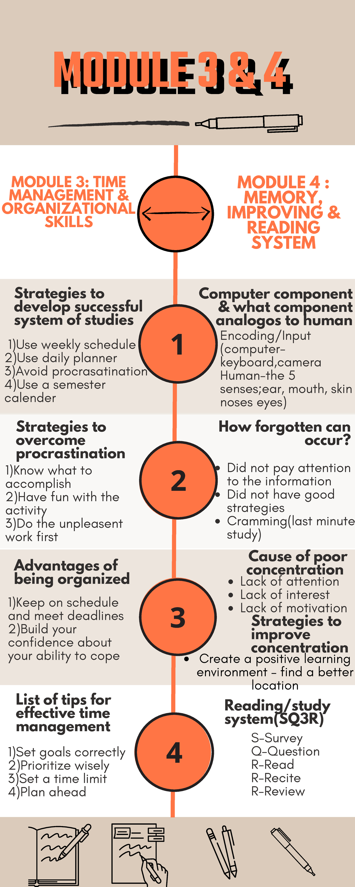 Module 3 & 4 - YES - MODULE 4 : MEMORY, IMPROVING & READING SYSTEM How ...