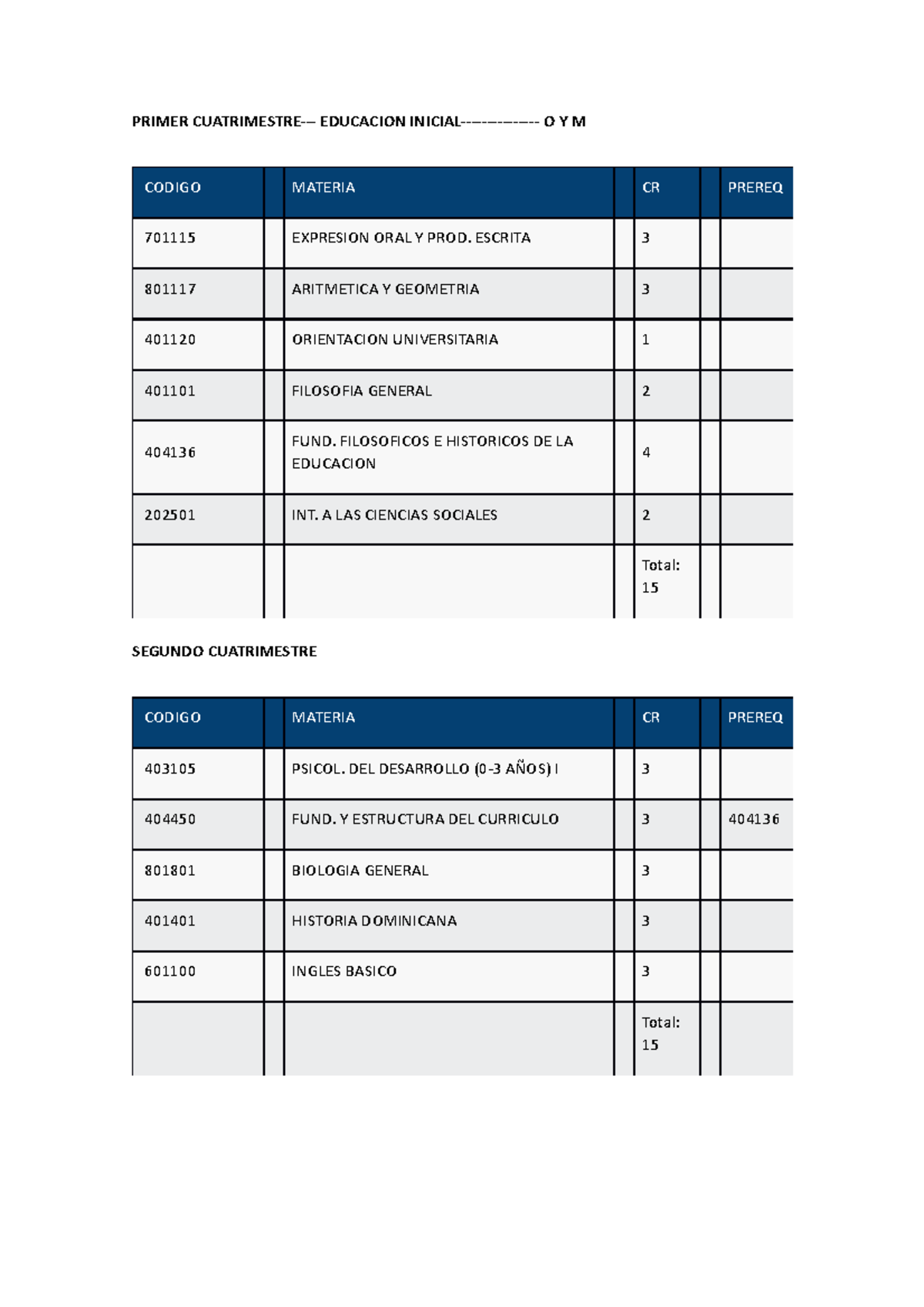 Pensum Nivel Inicial O Y M - PRIMER CUATRIMESTRE- EDUCACION INICIAL- O ...