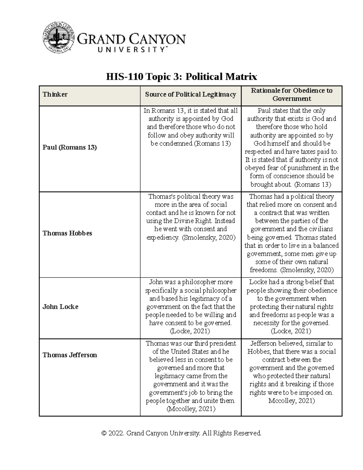 HIS-110-RS-T3Political Matrix - HIS-110 Topic 3: Political Matrix ...