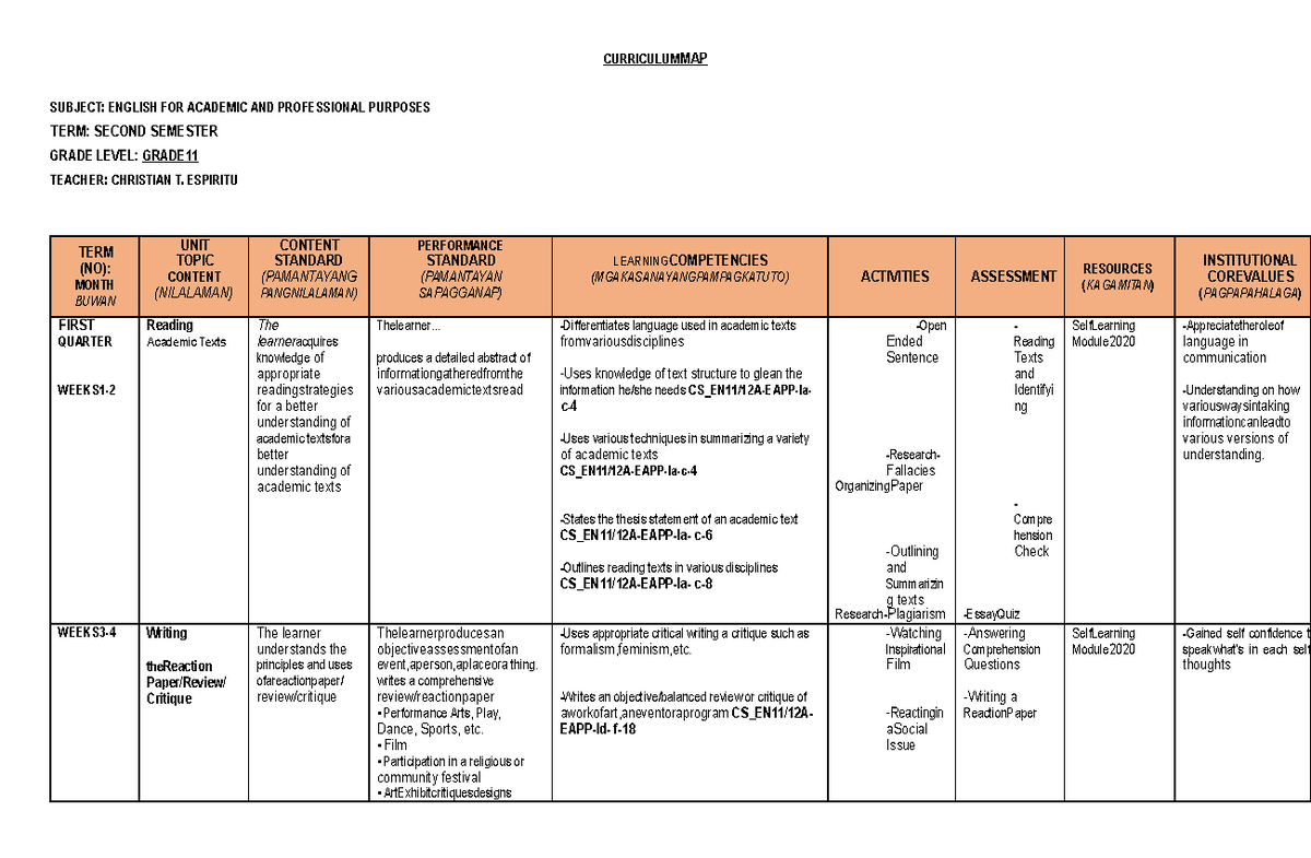 Eapp-curriculum-map - English - CURRICULUMMAP SUBJECT: ENGLISH FOR ...