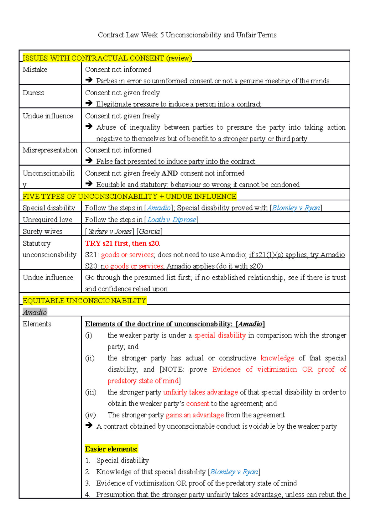 Contract Law Week 5 Unconscionibility unfair terms - Contract Law Week ...