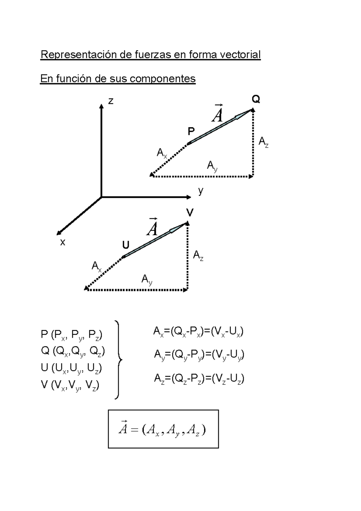 Representación de fuerzas en forma vectorial - Representación de ...