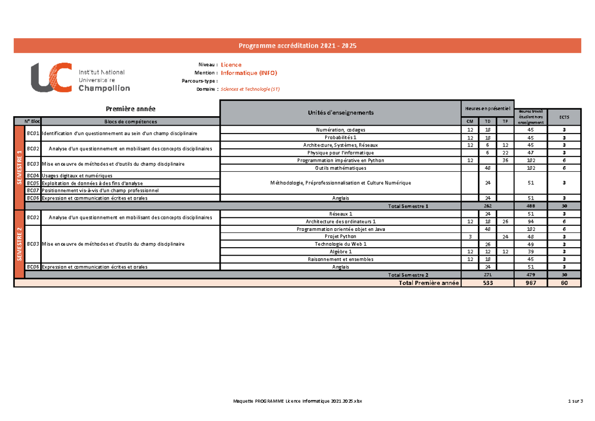 Maquette Programme Licence Informatique 2021 - Niveau : Licence Mention ...