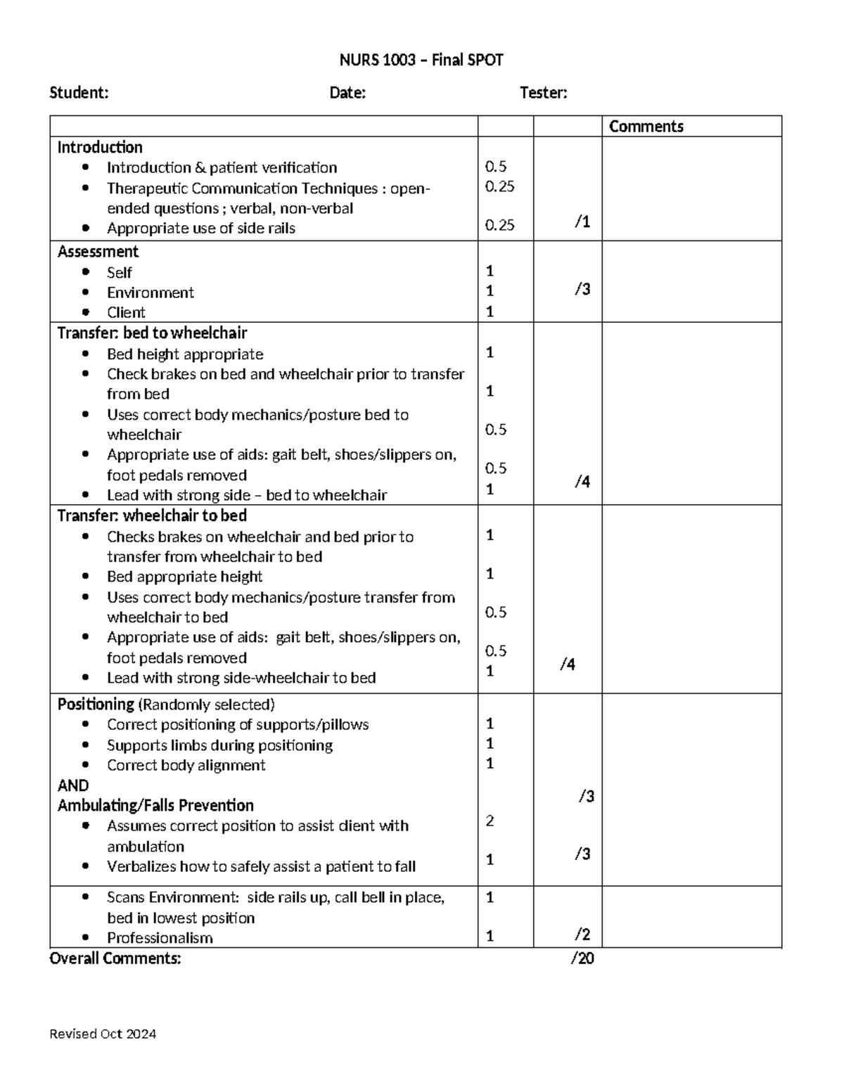 Final SPOT grading rubric - NURS 1003 – Final SPOT Student: Date ...