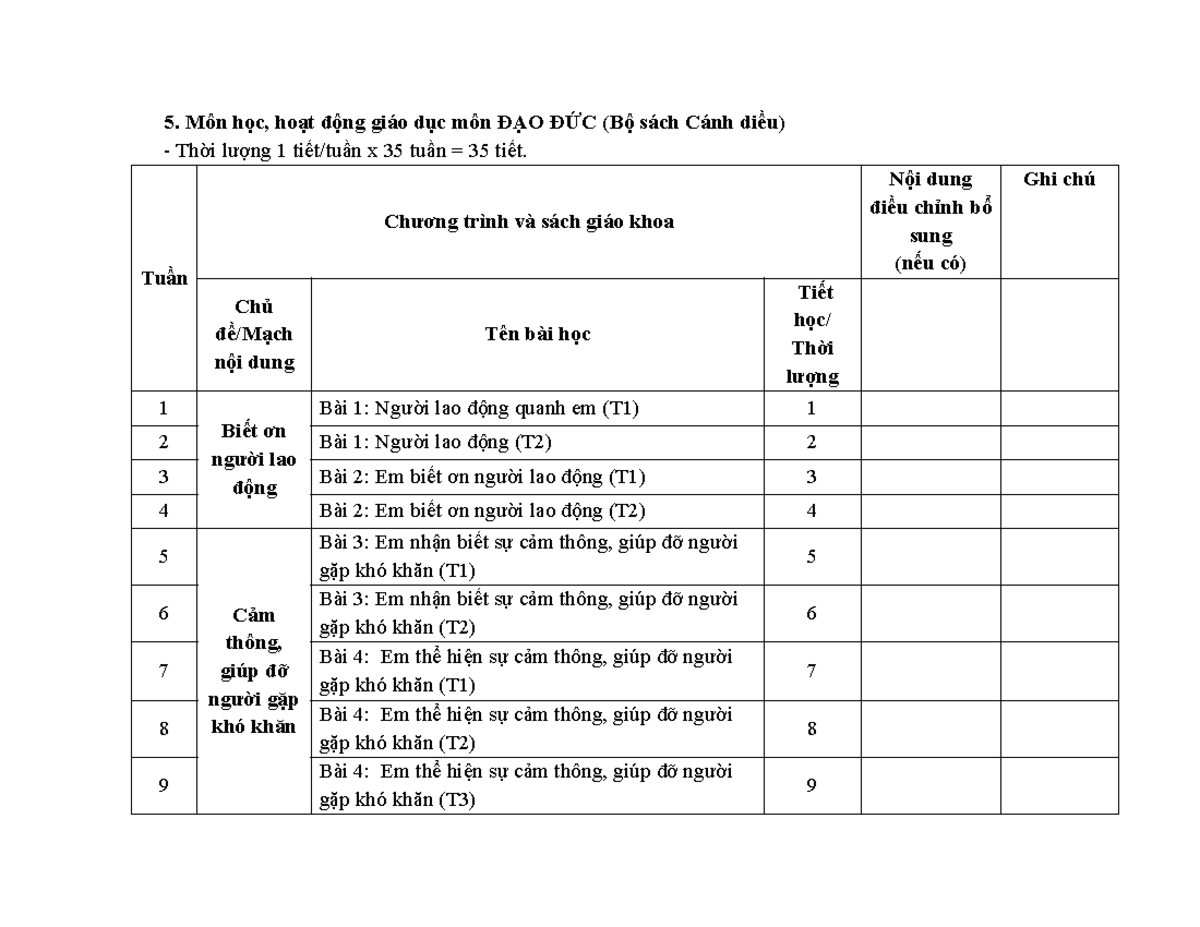 Khdh Môn Đạo đức 4 Cd Dành Cho Gv Tiểu Học Môn Học Hoạt động Giáo
