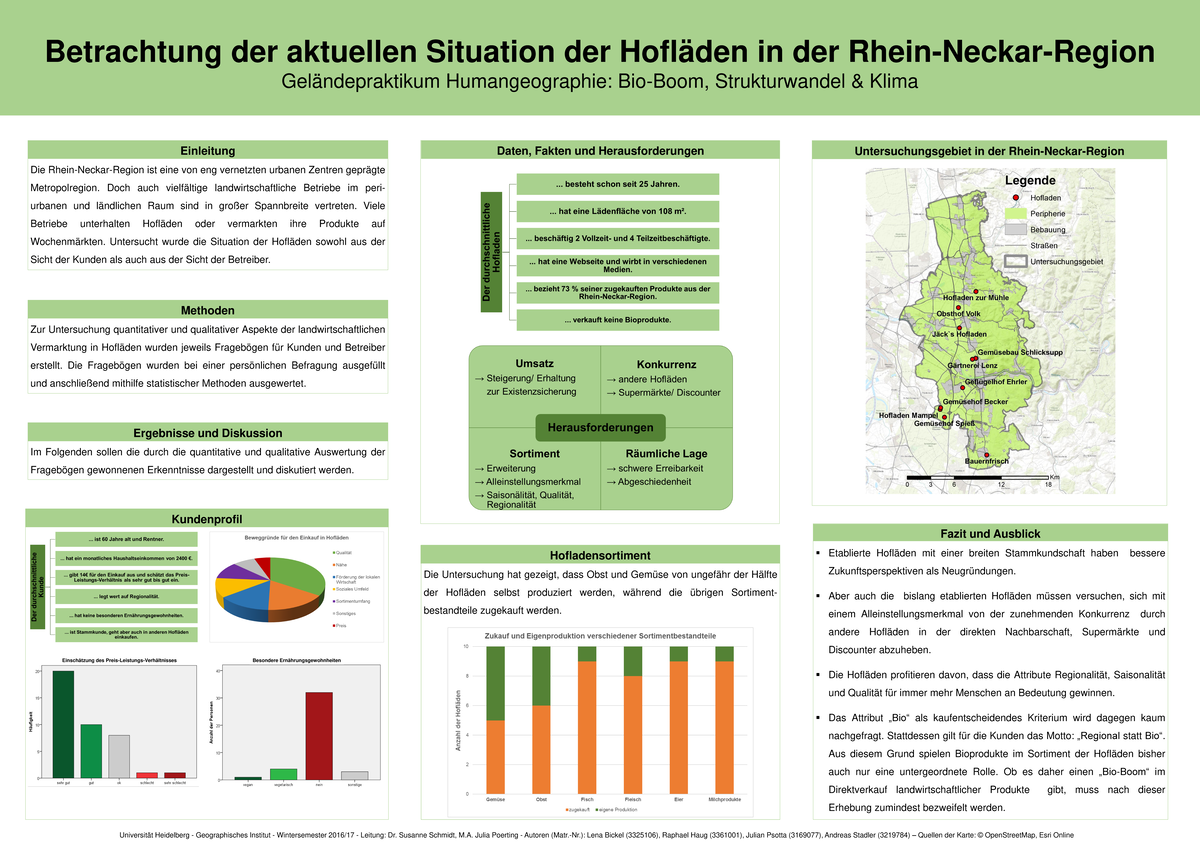 GLP Poster - Wintersemester 2016/17 - Betrachtung der aktuellen ...