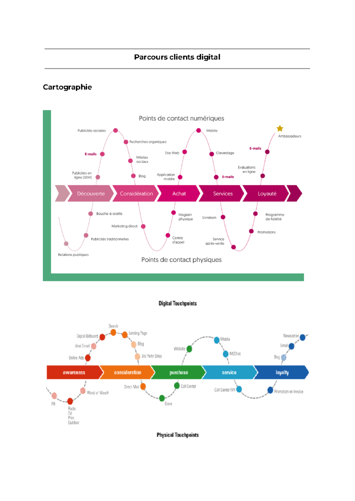 Parcours client digitale - Parcours clients digital Cartographie Qui ...