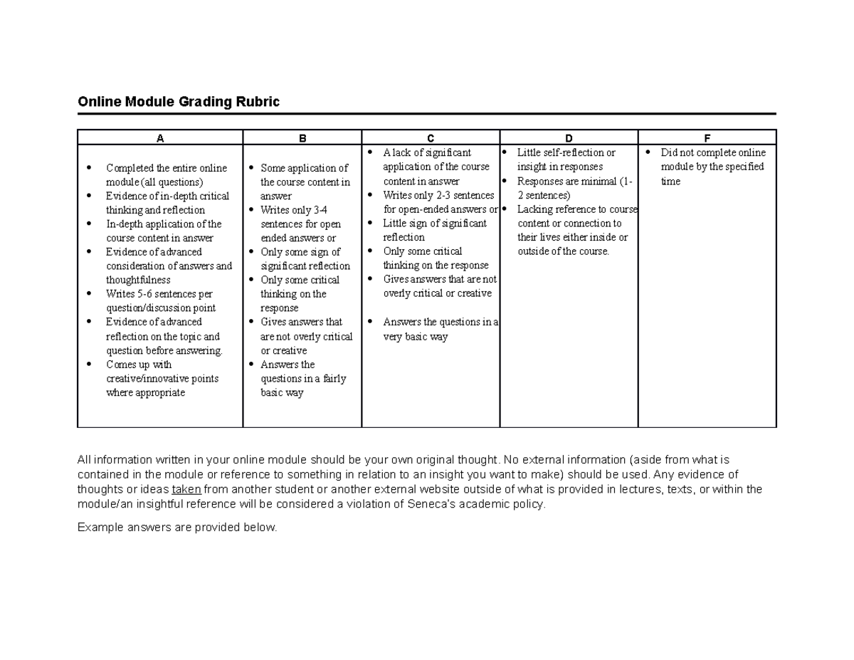 Winter Online Module particpation rubric - Online Module Grading Rubric ...