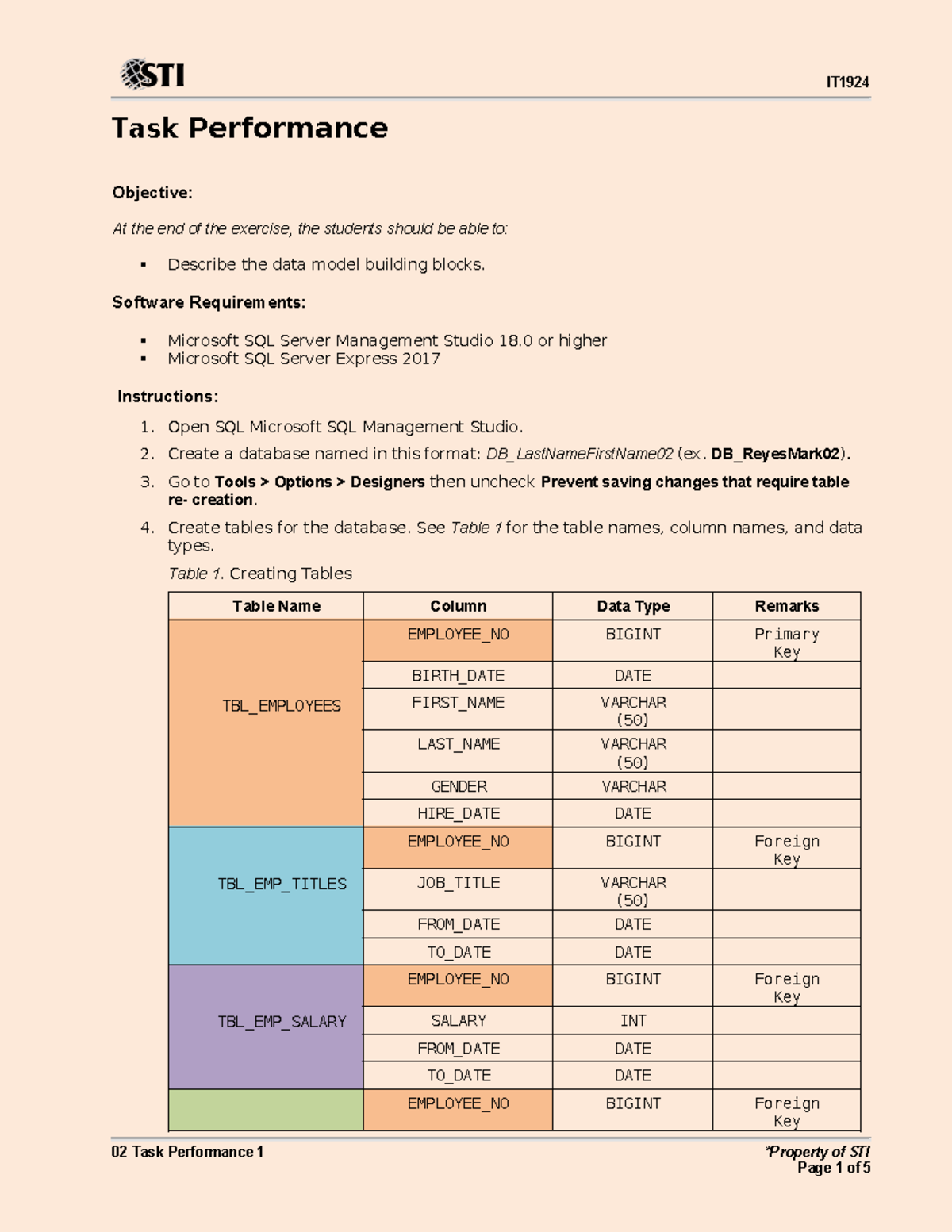 02 Task Performance 133 02 Task Performance 1 Property Of Sti Task Performance Objective