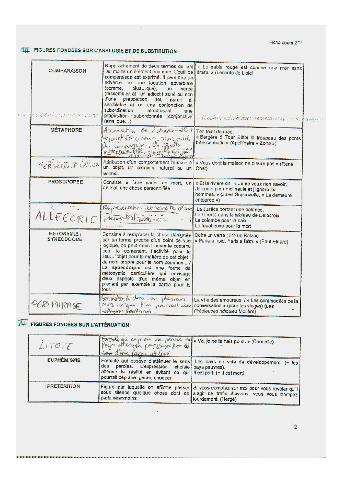 Tableau des figures de styles 2 - Français - Studocu